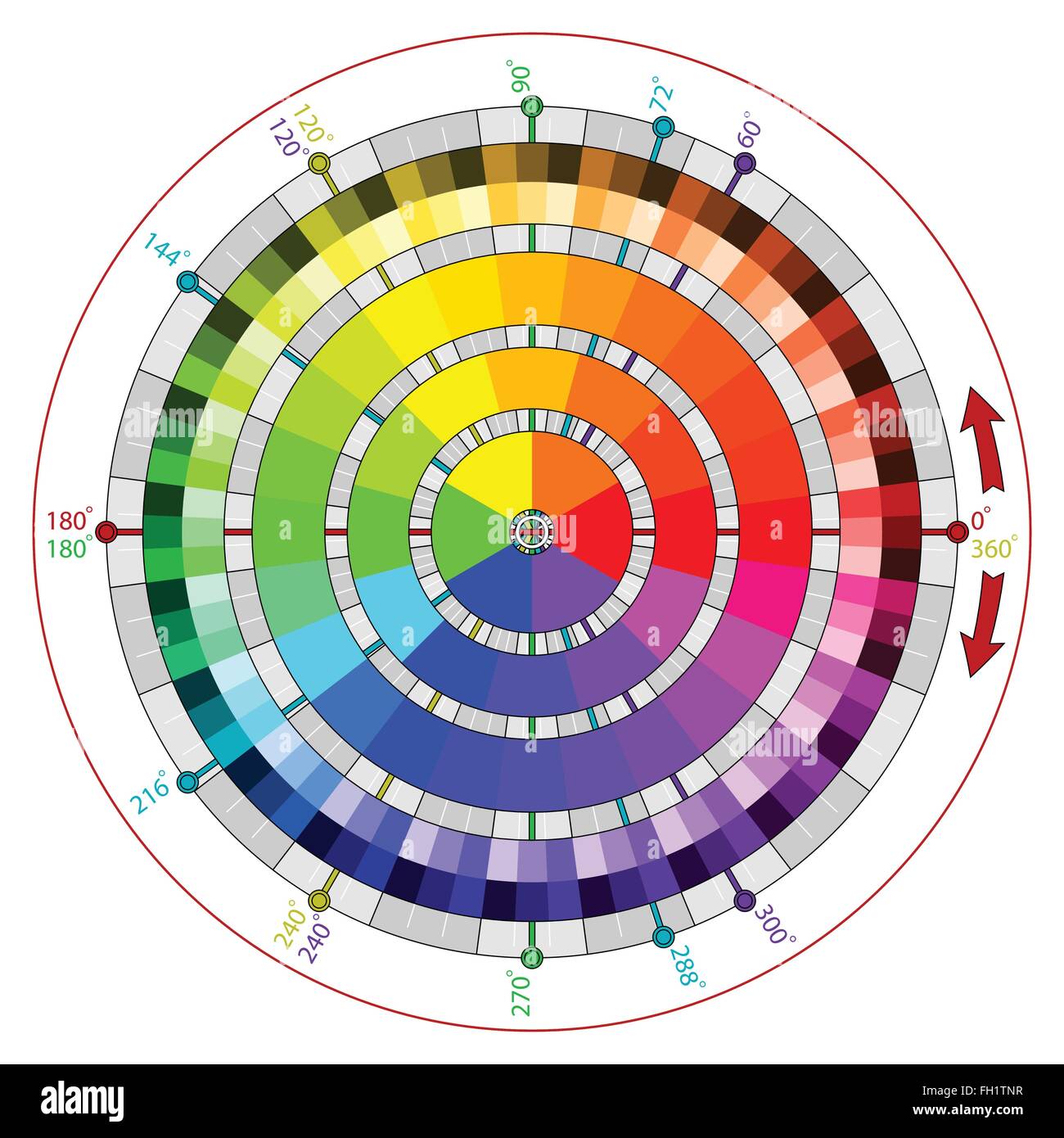 Roue de couleurs complémentaires pour les artistes vecteur Image ...