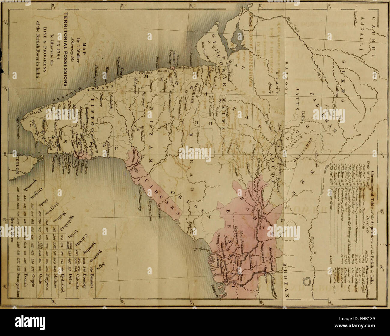 Montée et progrès de la puissance britannique en Inde (1837), Empire ...