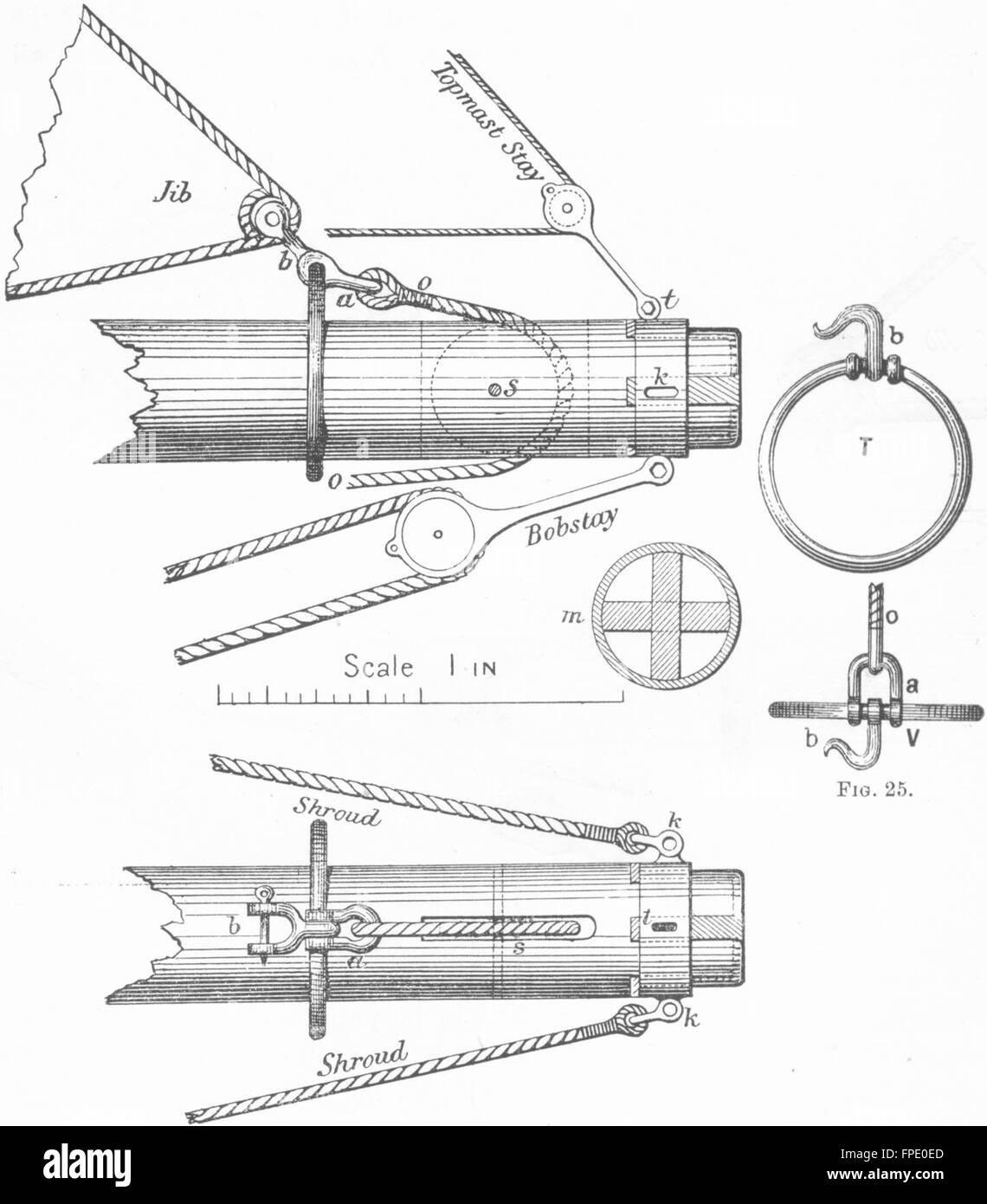 Gréement courant Banque de photographies et d’images à haute résolution ...