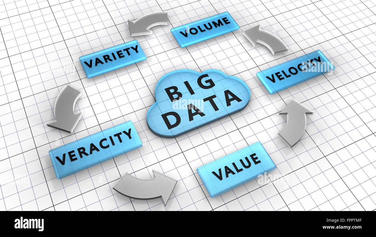 Big data volume Banque de photographies et d’images à haute résolution ...