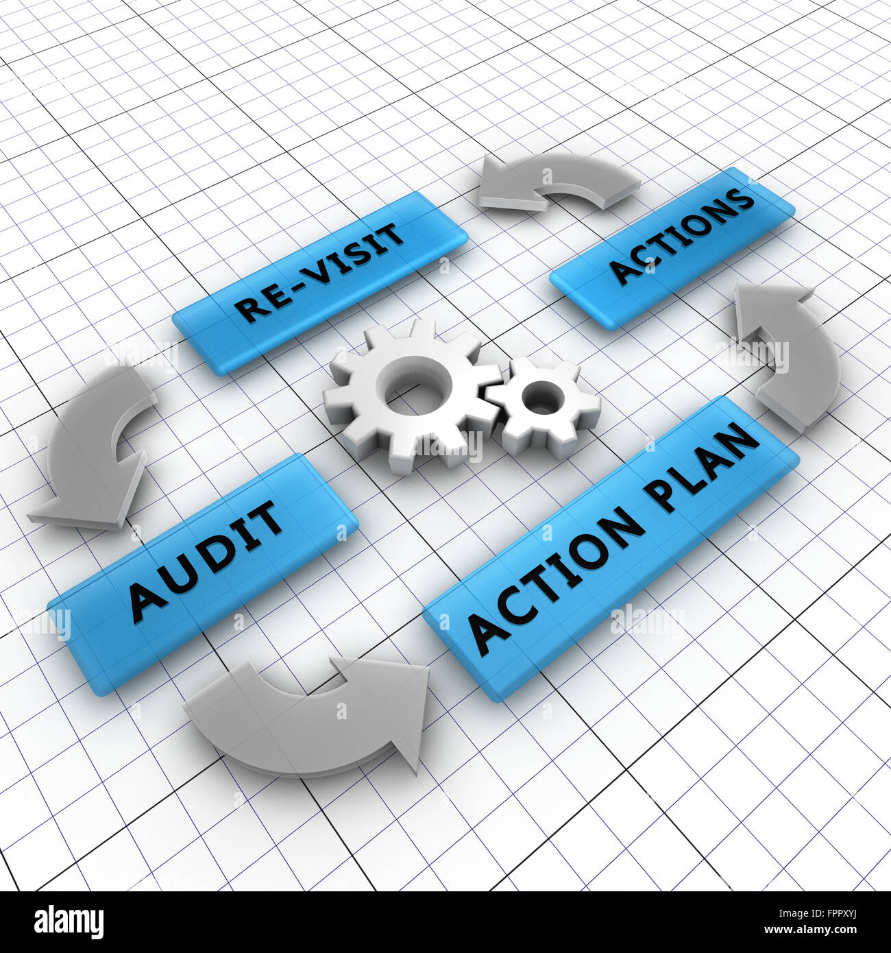 Processus d'audit Banque de photographies et d’images à haute ...