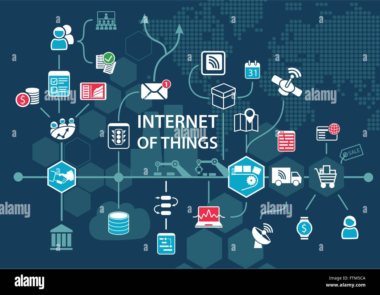 Internet des objets (IOT) concept et l'infographie. Appareils connectés ...