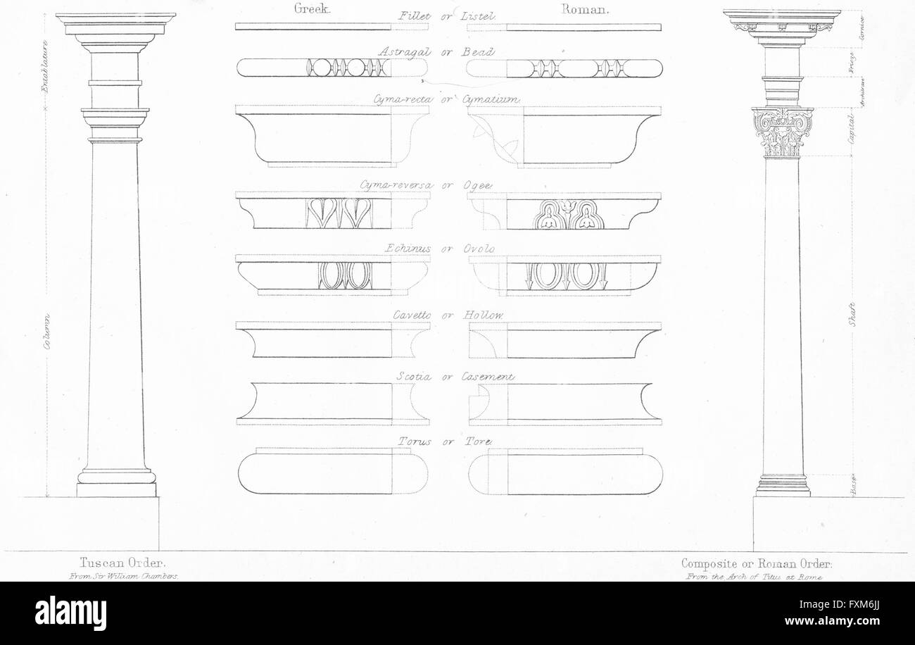 Architecture : colonnes toscanes romain moulures, ancien c1849 Photo ...