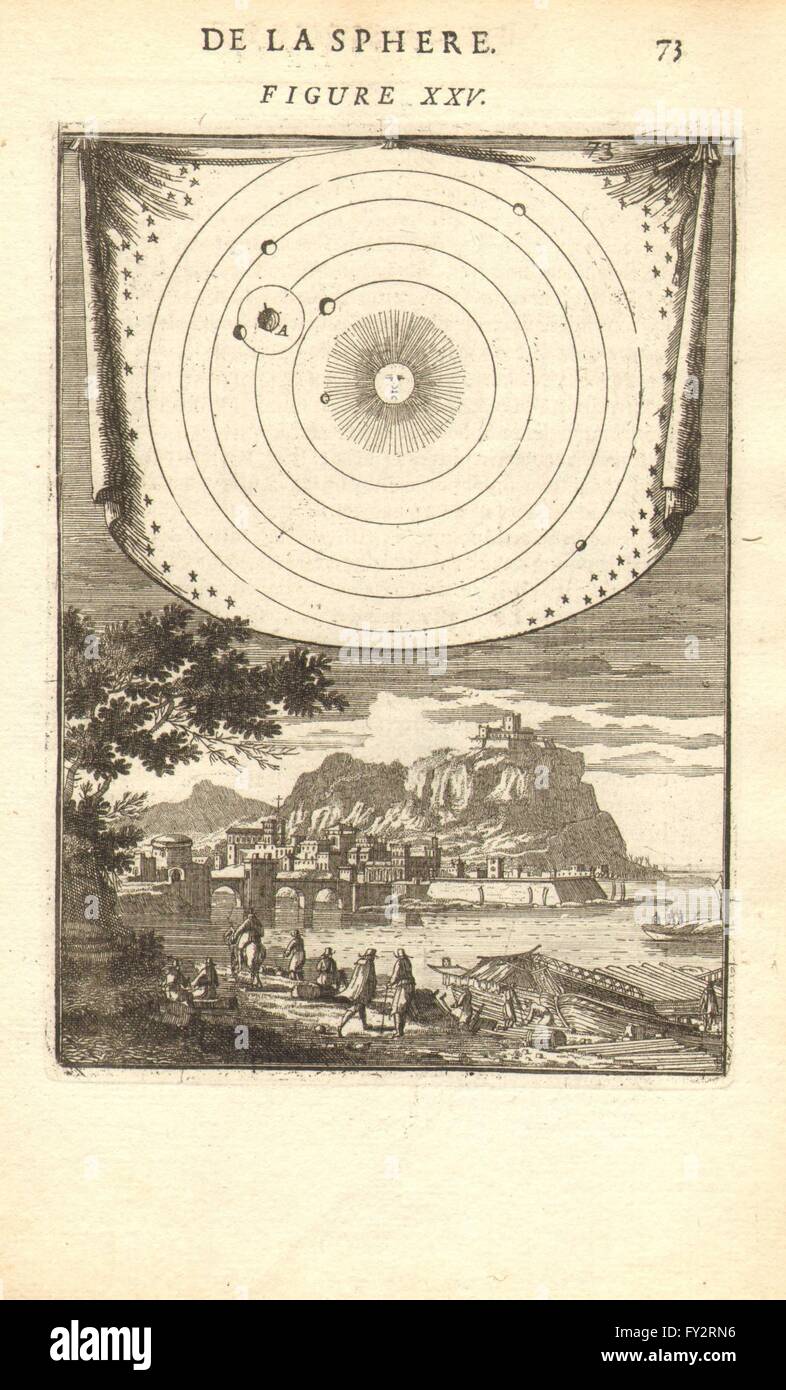 Système solaire héliocentrique de Copernic : Univers. Vue paysage ...