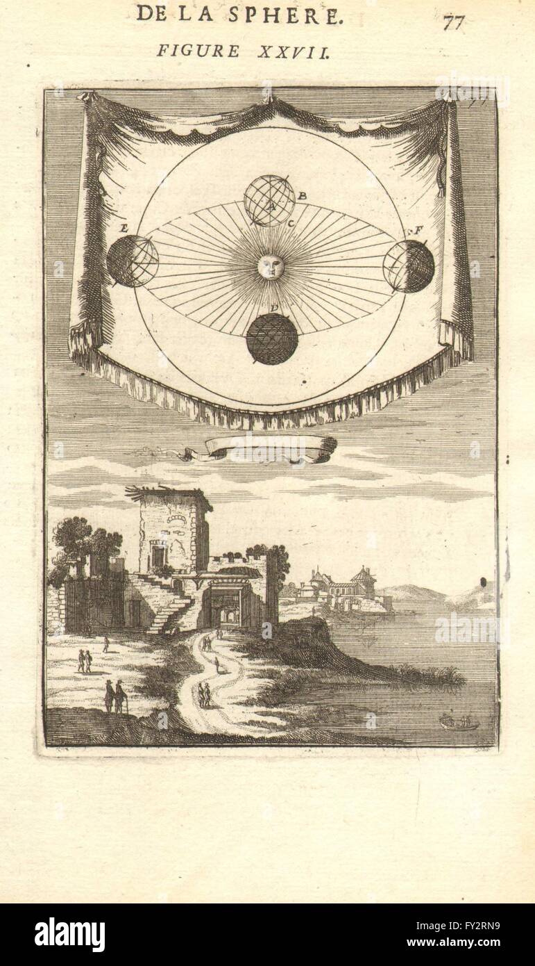 Système solaire héliocentrique : mouvement de la Terre comme par ...