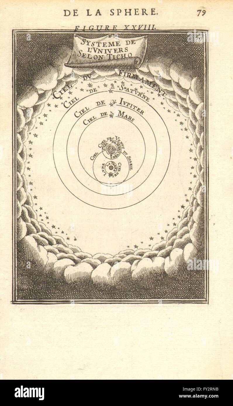 TYCHONIC SYSTÈME SOLAIRE:géopolitique de Tycho Brahe l'astronomie ...