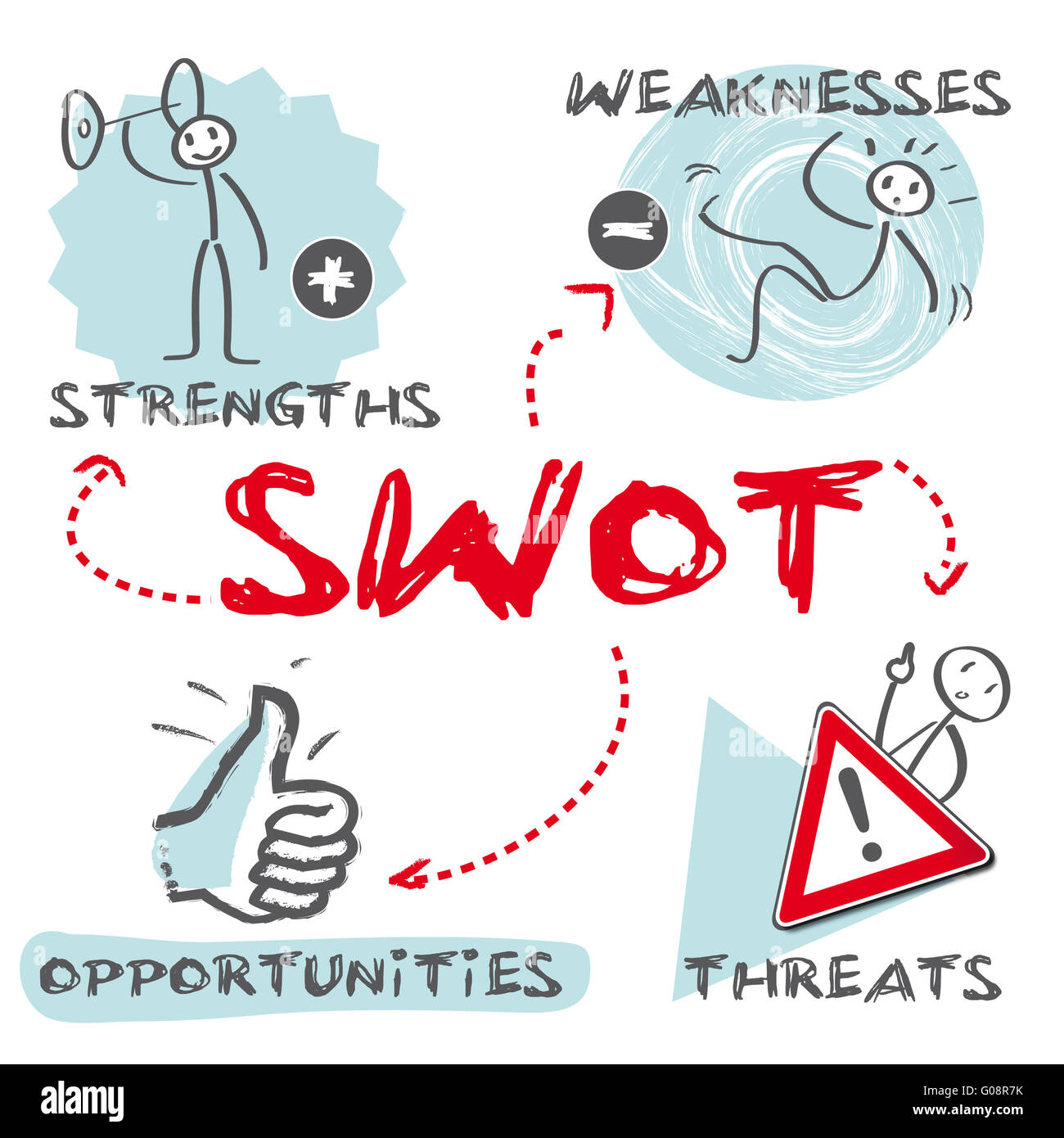 Swot matrix Banque de photographies et d’images à haute résolution - Alamy