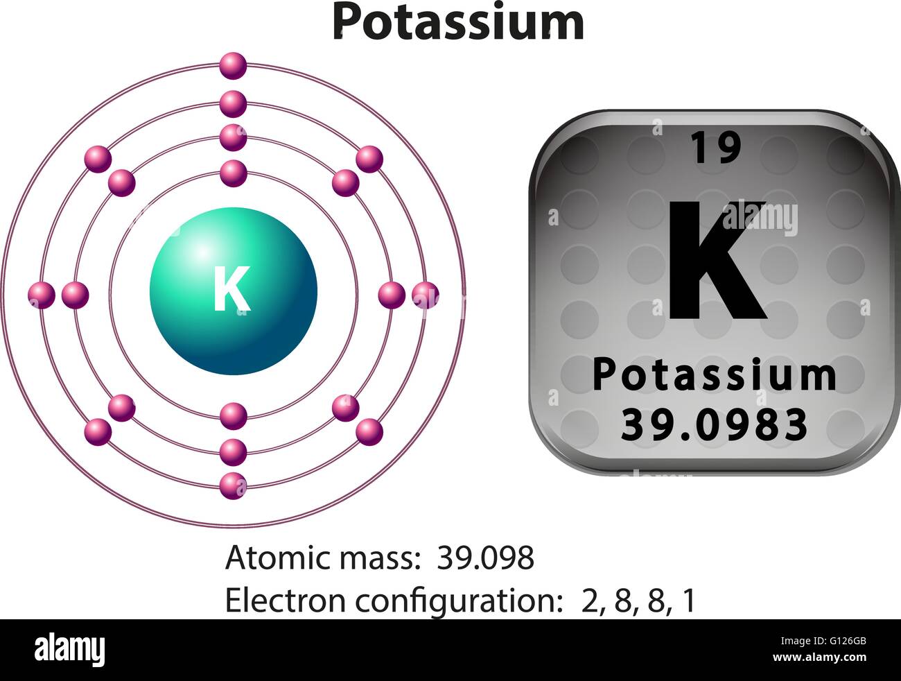 Schéma d'électrons et de symbole pour l'illustration de potassium Image ...