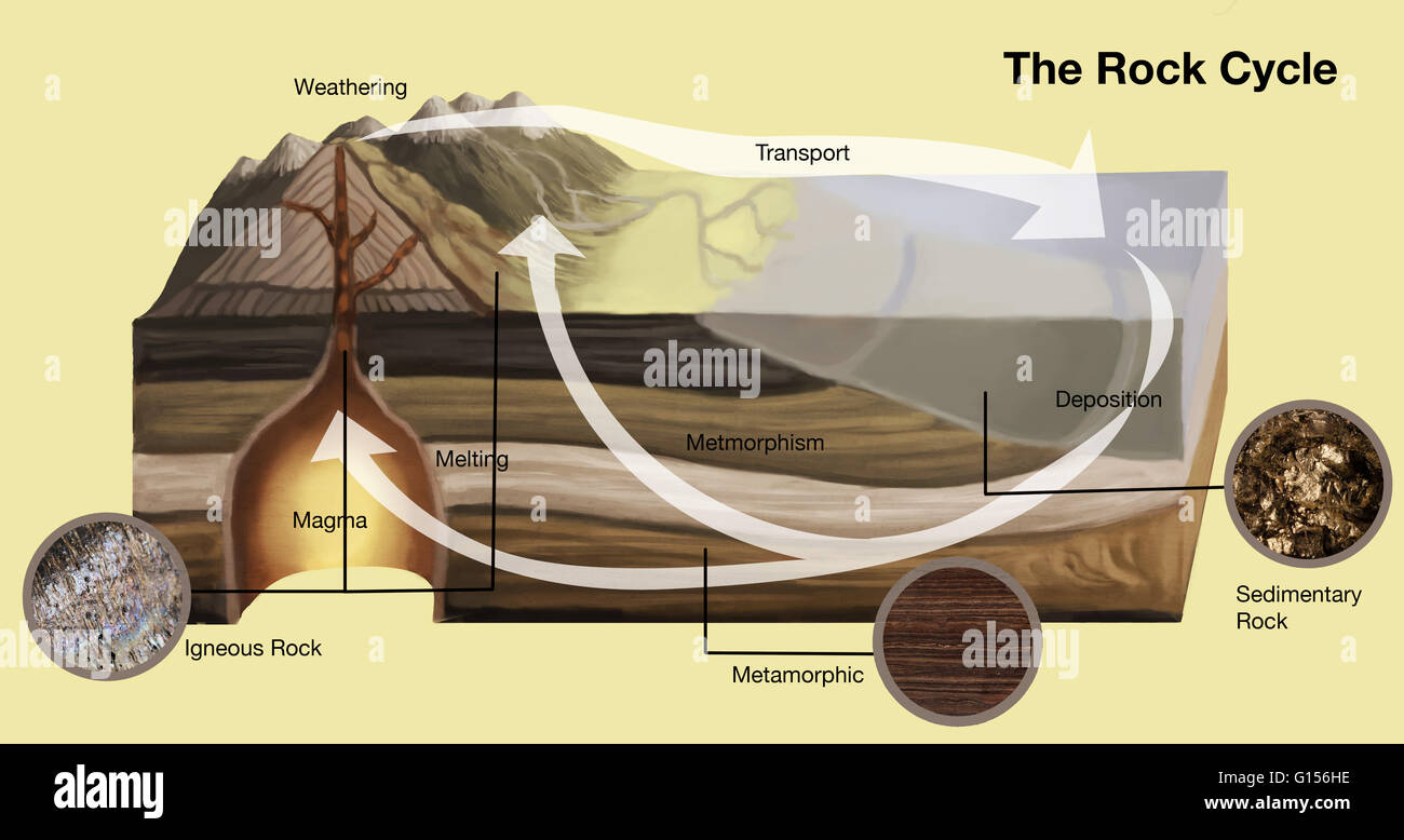 Rock cycle igneous rocks Banque de photographies et d’images à haute ...