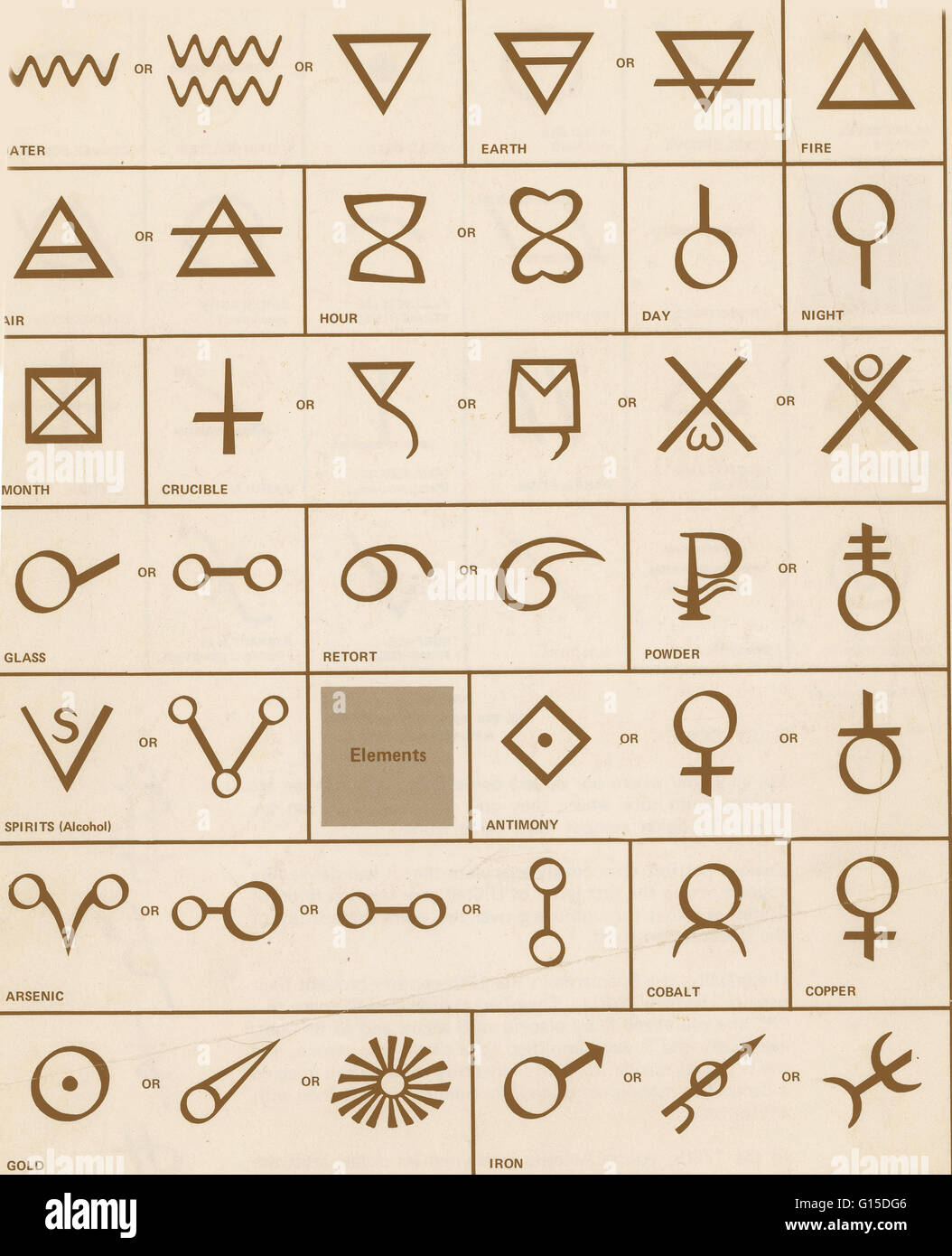 Alchemical symbols Banque de photographies et d’images à haute ...
