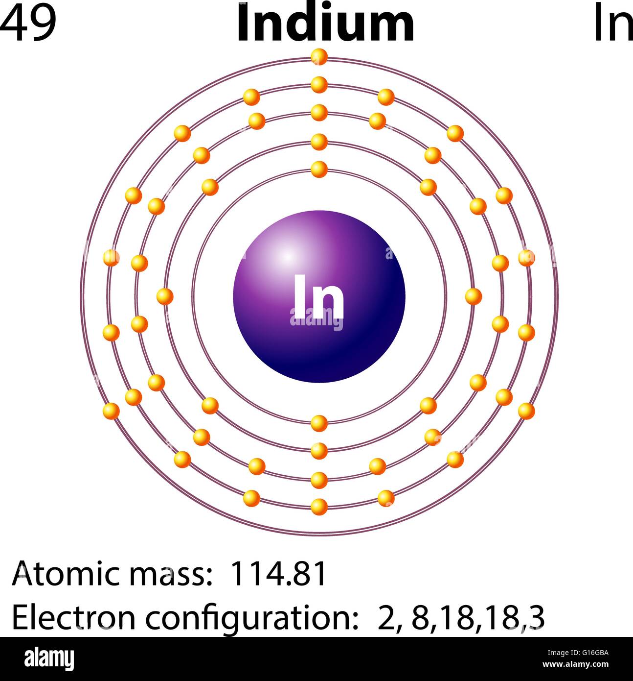 Schéma d'électrons et de symbole pour Idium illustration Image ...
