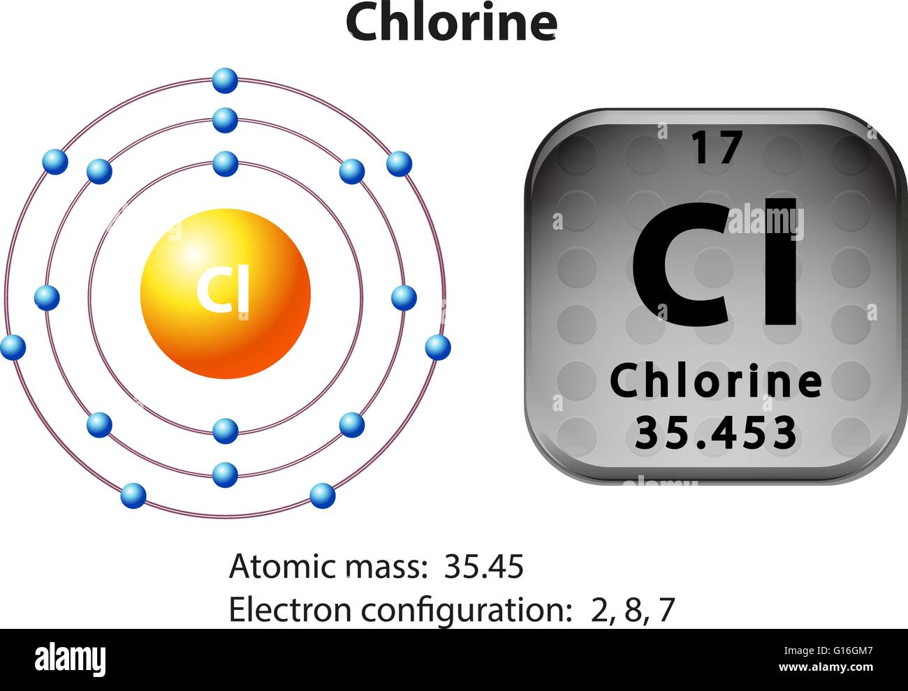 Schéma d'électrons et symbole de l'illustration de chlore Image ... Schéma d'électrons et symbole de l'illustration de chlore Image ...
