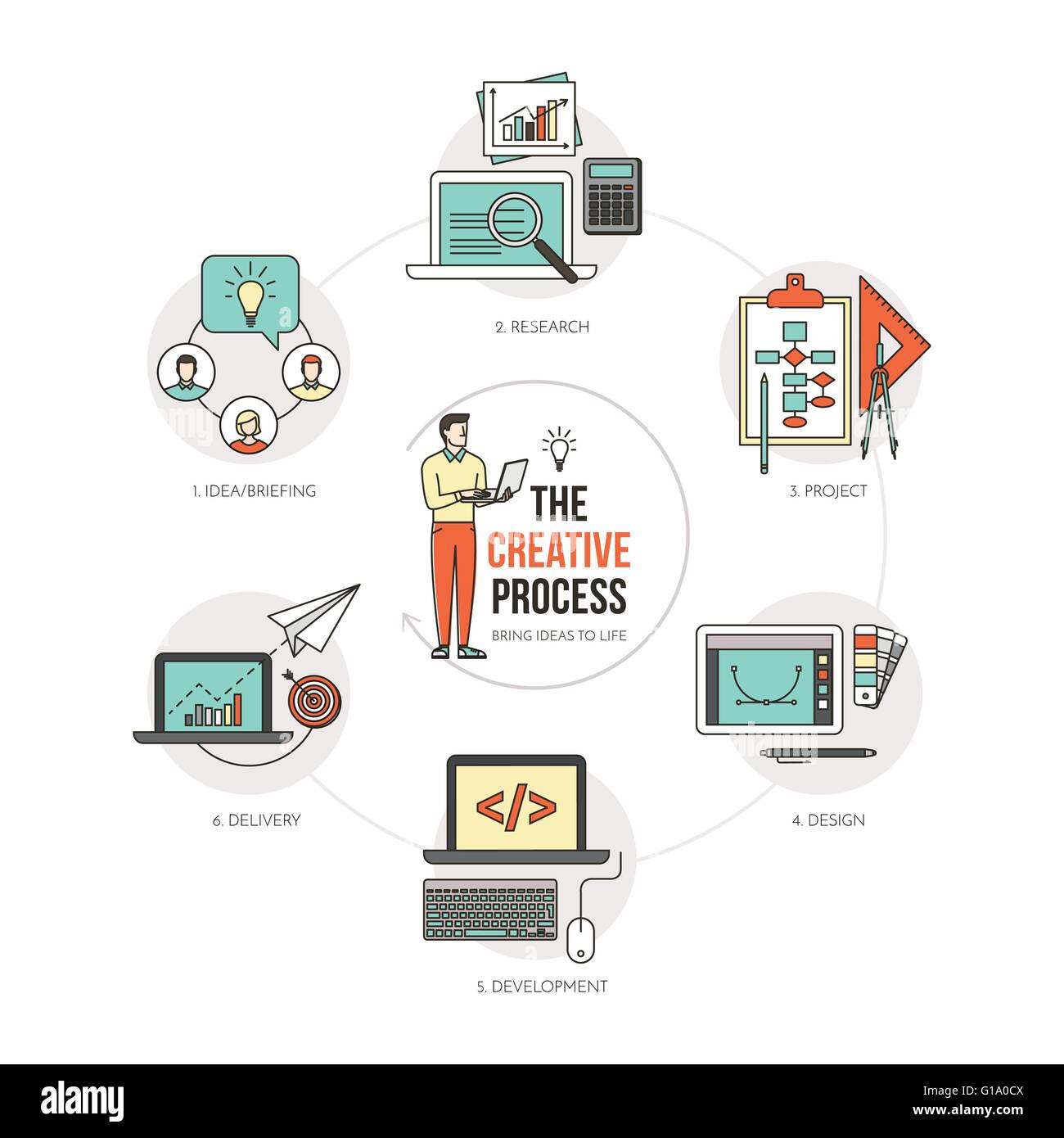 Le processus de création étape par étape, des idées à la livraison de ...