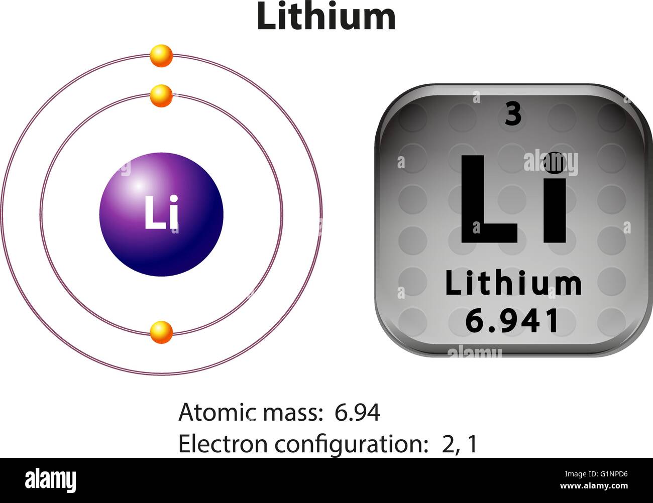 Schéma d'électrons et de symbole pour l'illustration de lithium Image ...