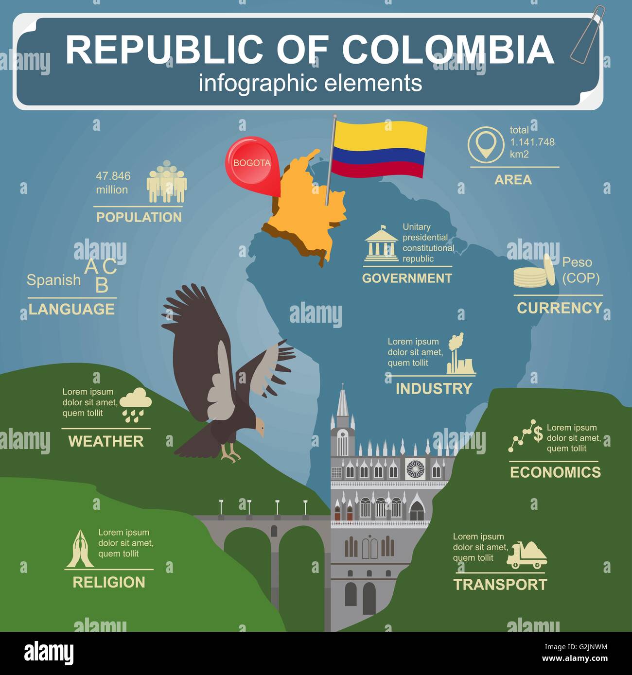 Colombie des infographies, des données statistiques, des sites ...