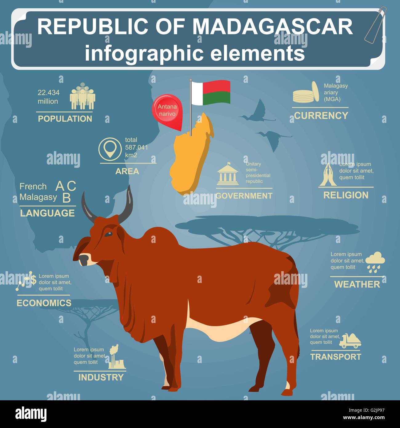 Madagascar des infographies, des données statistiques, des sites ...