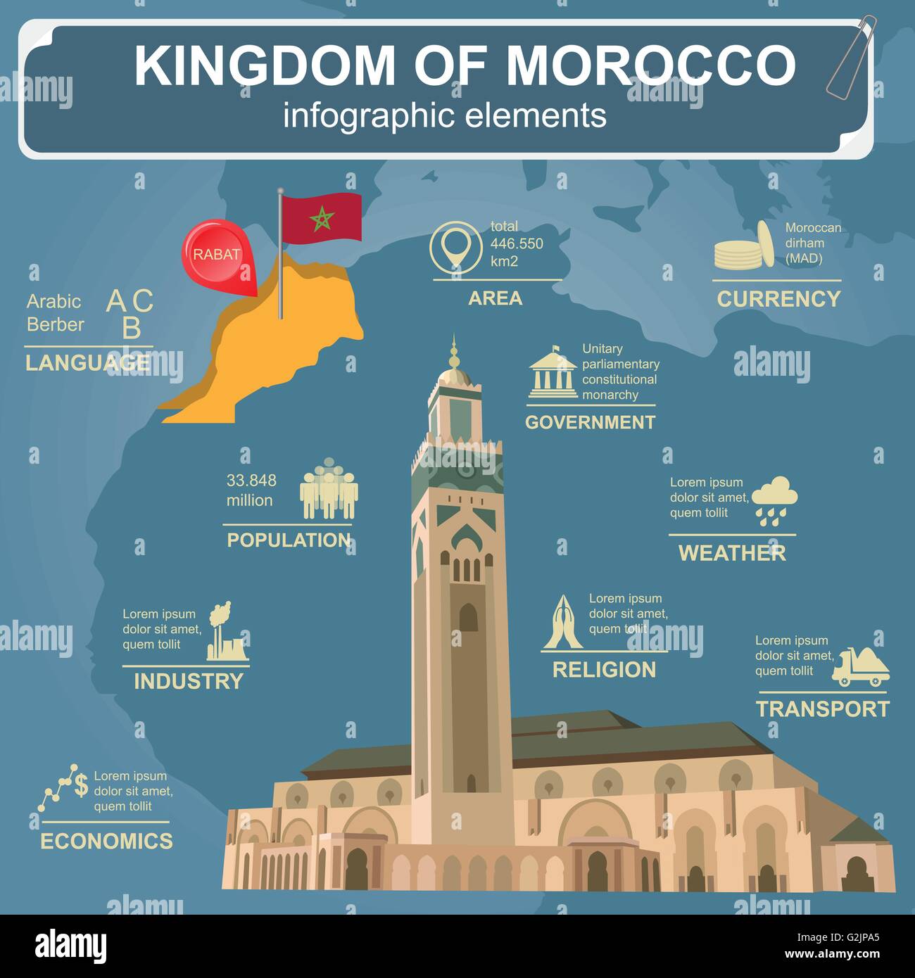 Royaume du Maroc des infographies, des données statistiques, des sites ...