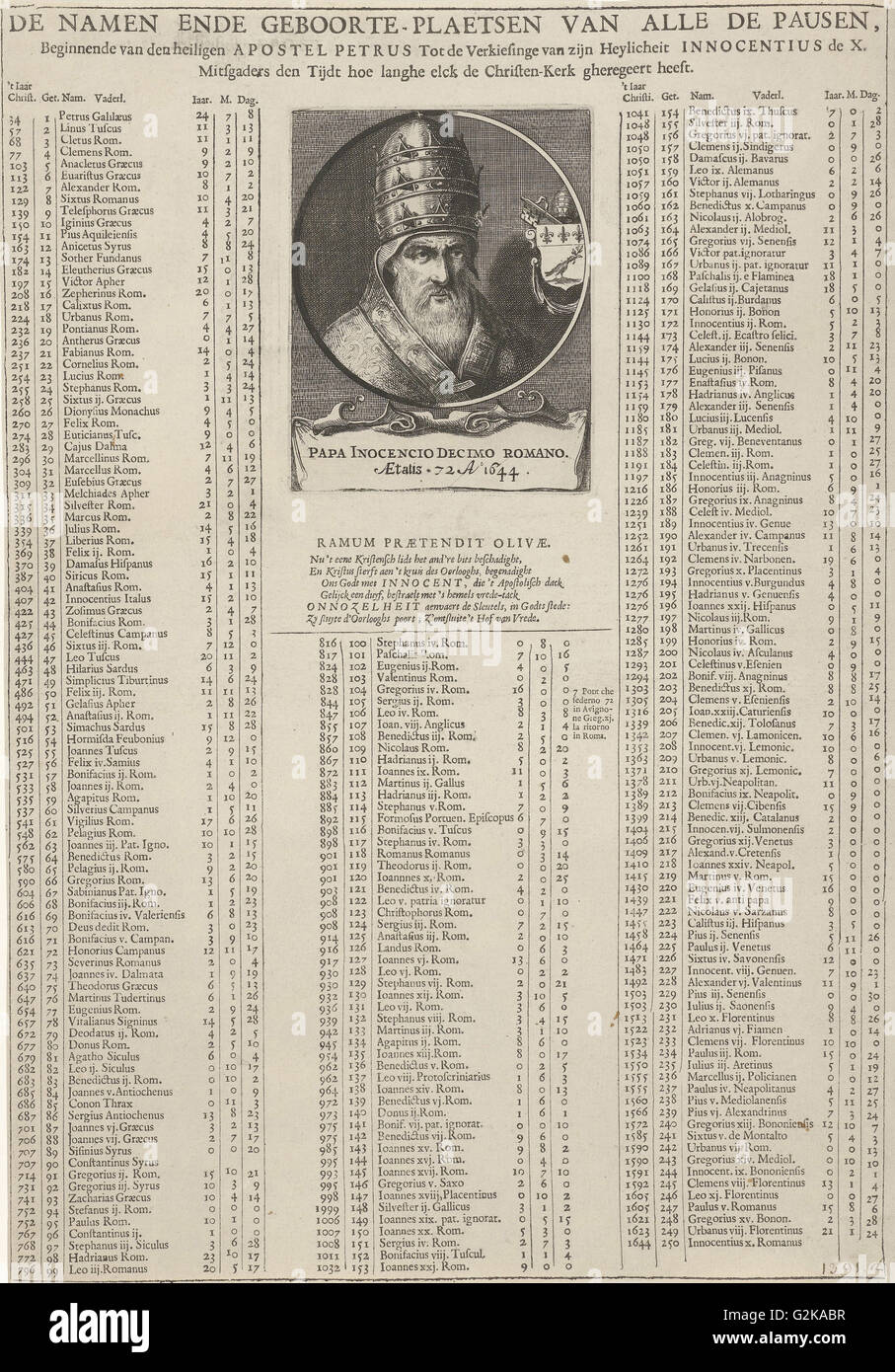 Liste des papes Banque de photographies et d’images à haute résolution ...