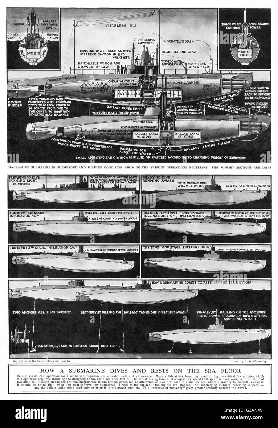 Schéma de sous marin Banque de photographies et d’images à haute ...