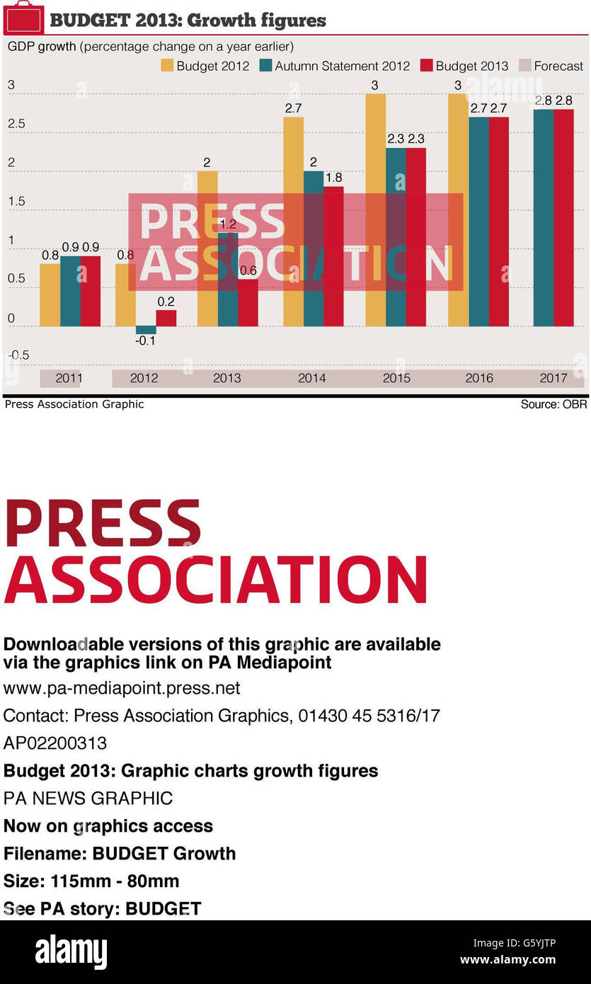 Budget graphique Banque de photographies et d’images à haute résolution ...
