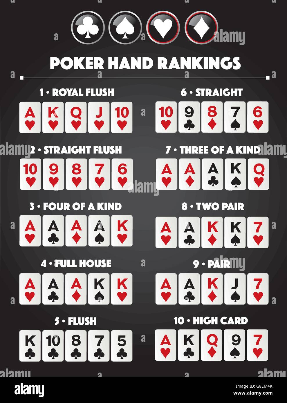 Poker hand rankings combination set Banque de photographies et d’images ...