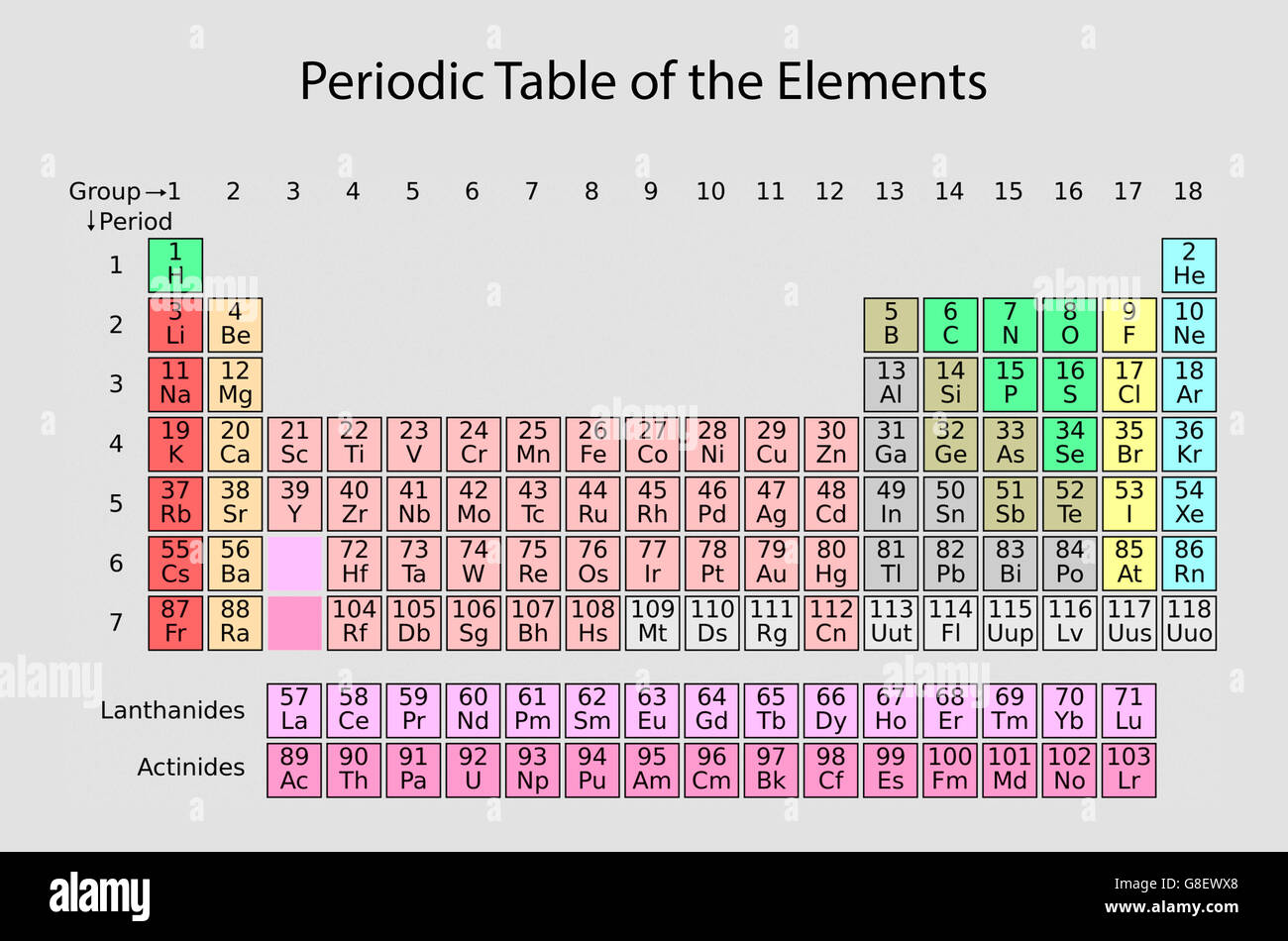 Chemical elements chemistry atomic number numbers structure Banque de ...