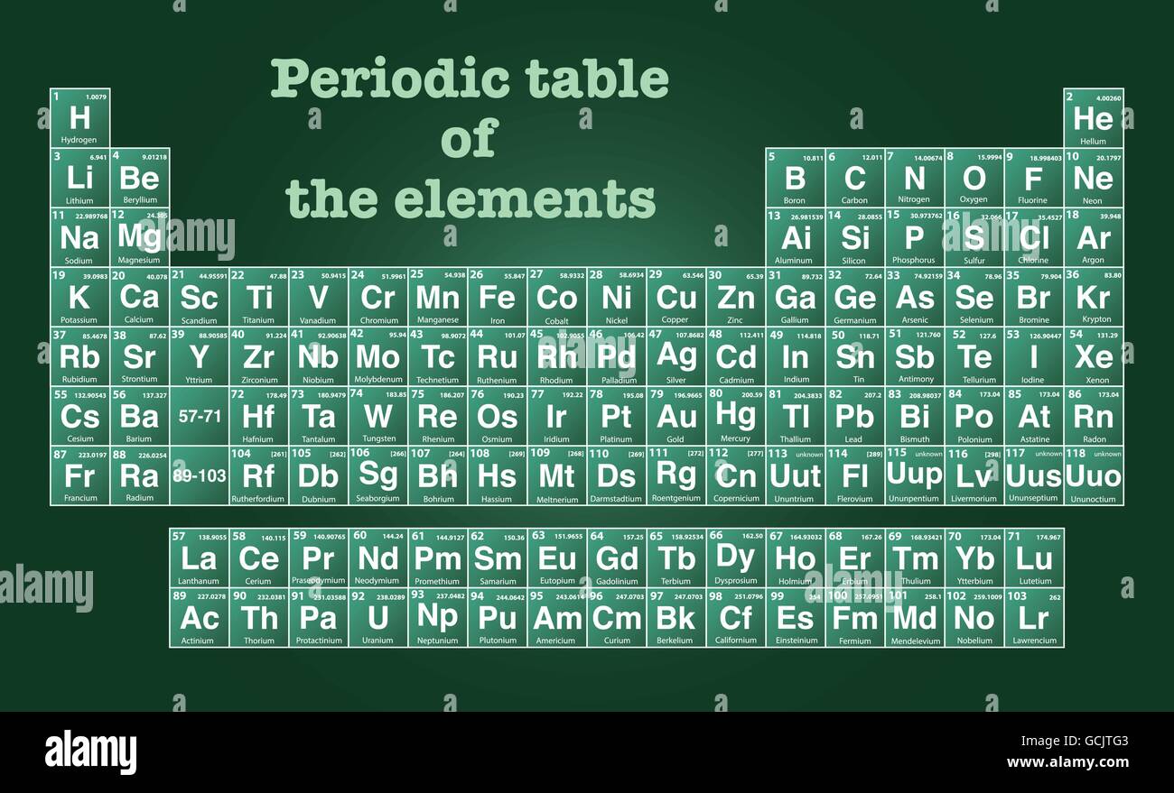 Tableau périodique des éléments avec le numéro atomique, le symbole et ...
