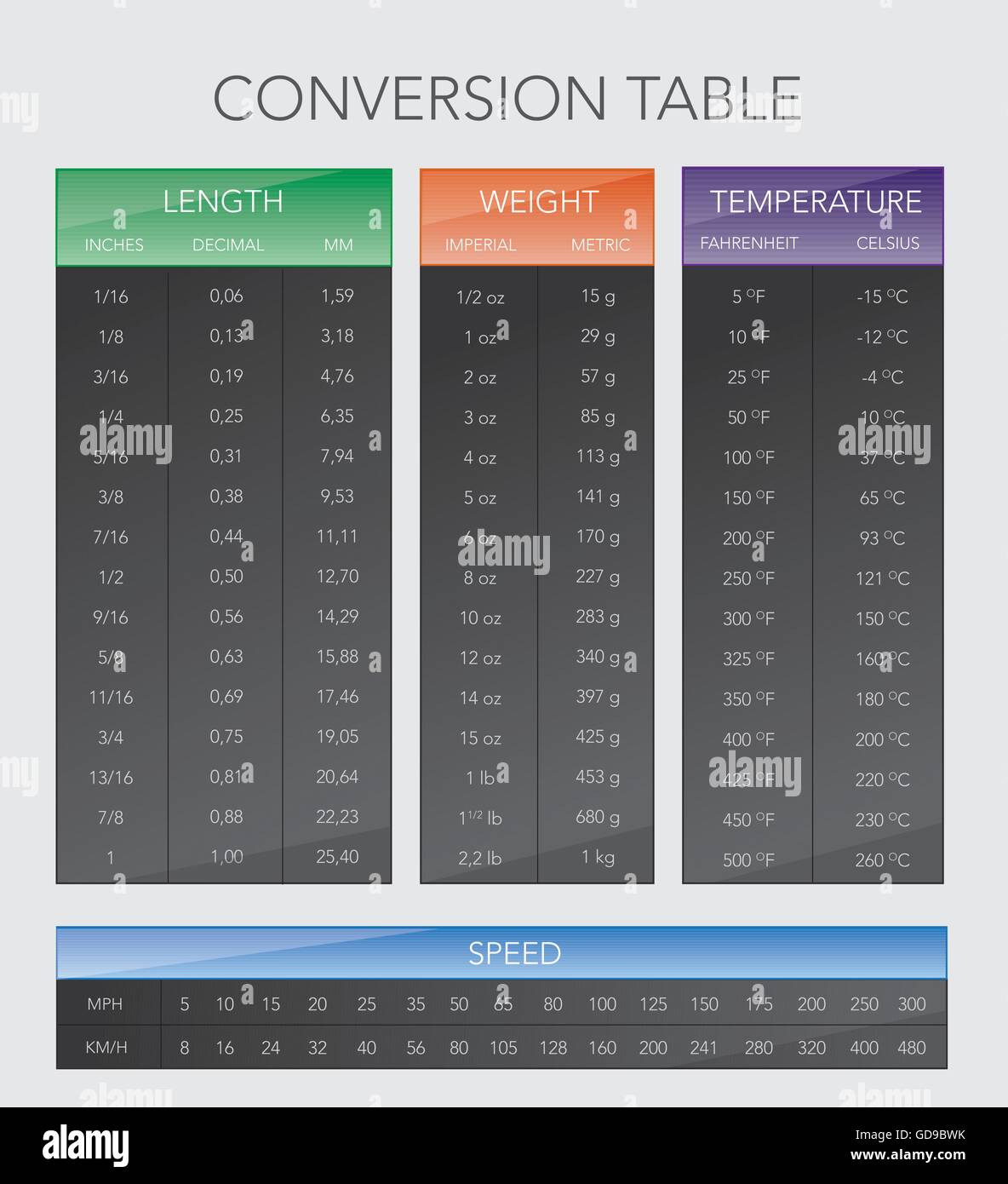 Metric Conversion Banque d'image et photos - Alamy