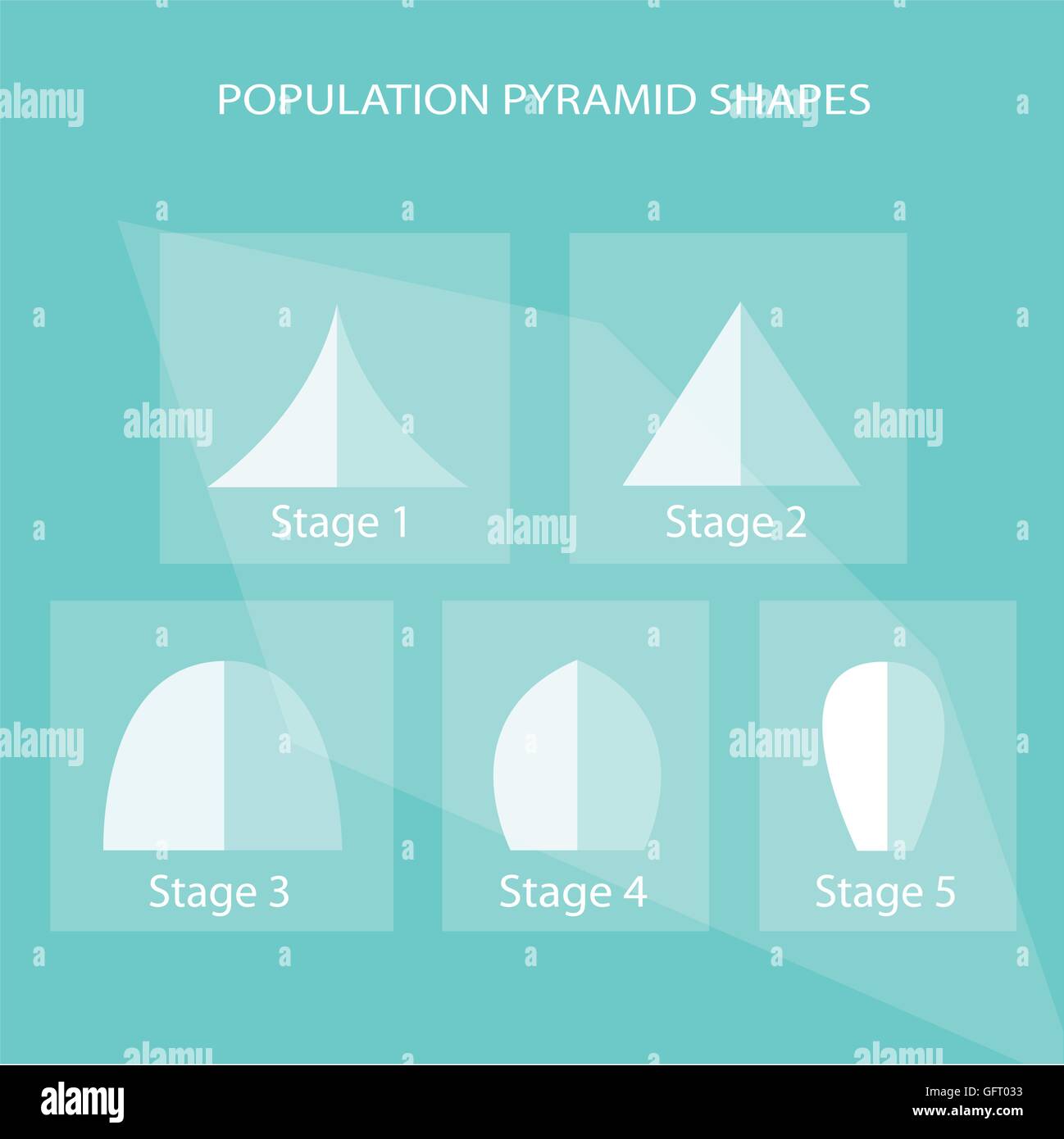 Population et démographie, Illustration Collection de 5 types de ...
