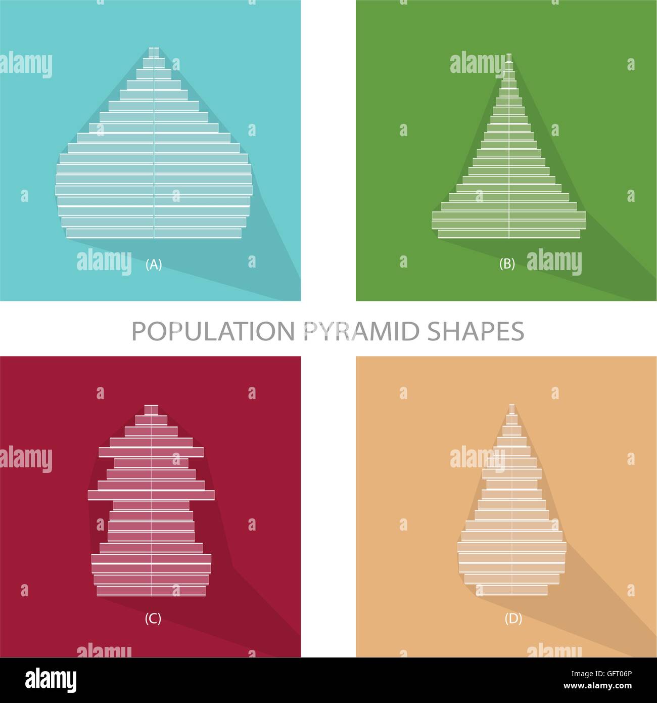Population et démographie, Illustration de 4 différents types de ...