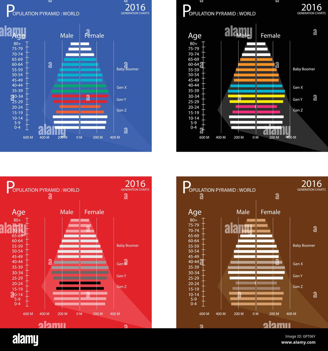Population et démographie, de l'illustration graphique des pyramides de ...