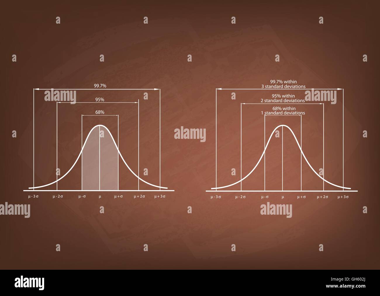 Gaussian bell normal distribution curve Banque d'images vectorielles ...