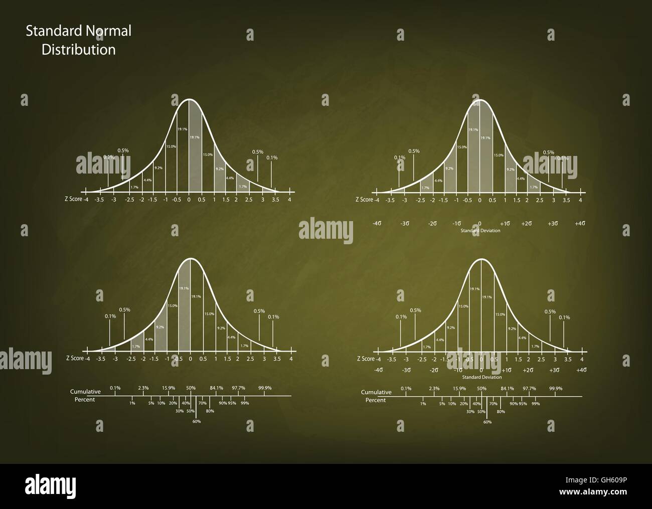 Gaussian bell normal distribution curve Banque d'images vectorielles ...