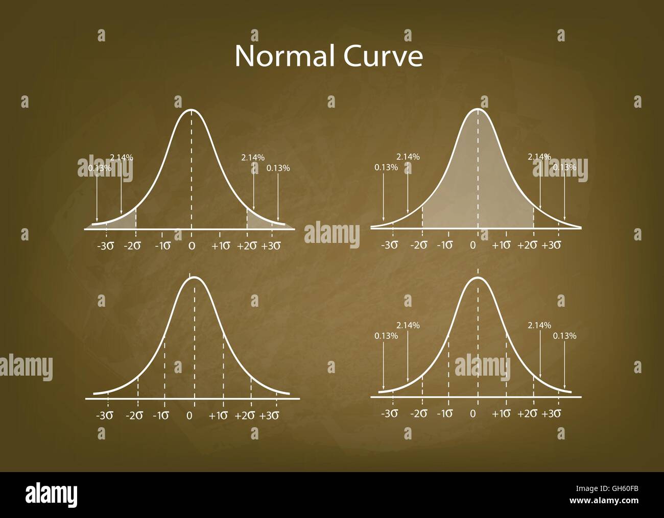 Gaussian bell normal distribution curve Banque d'images vectorielles ...