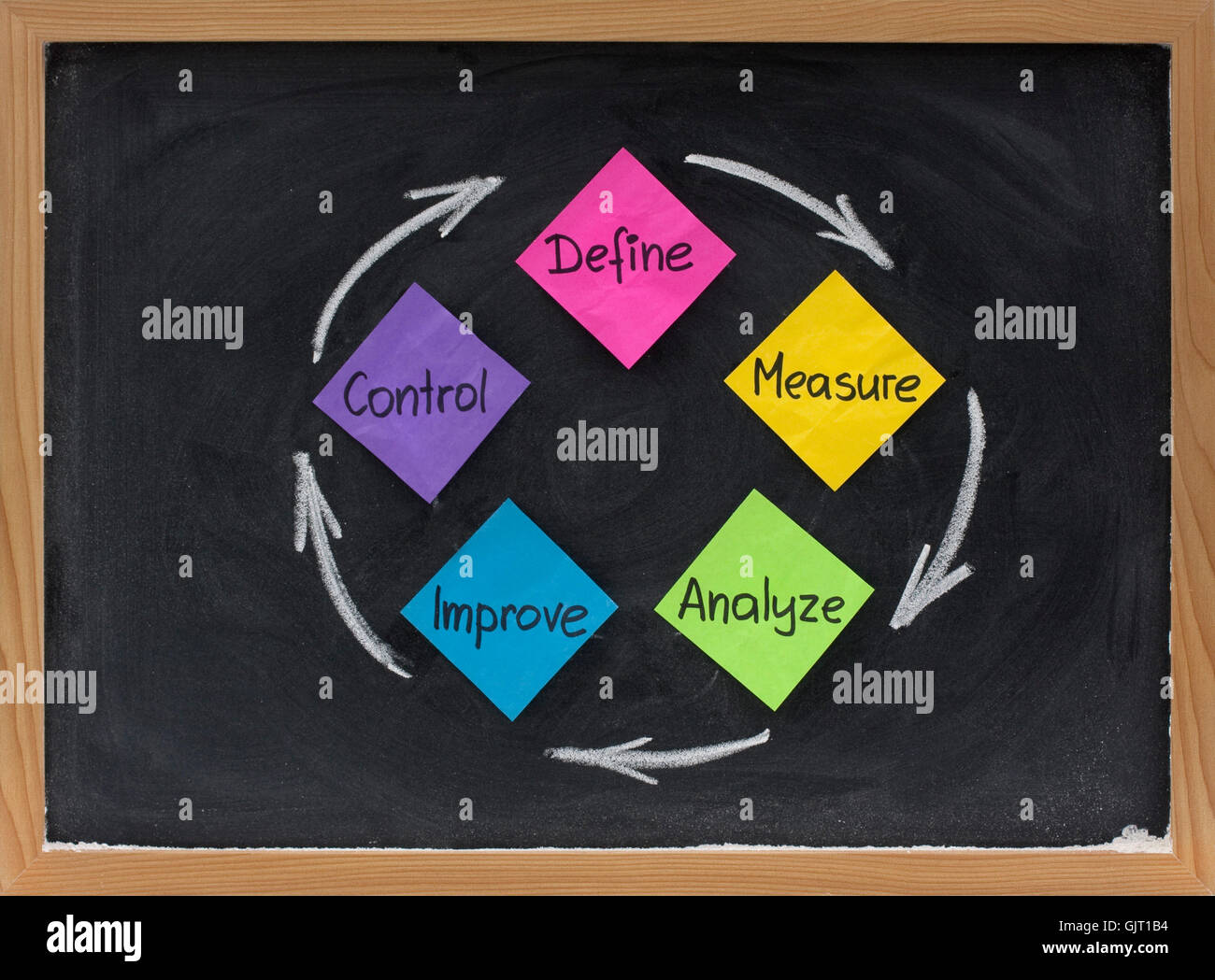 Mesurer le tirant d'eau Banque de photographies et d’images à haute ...