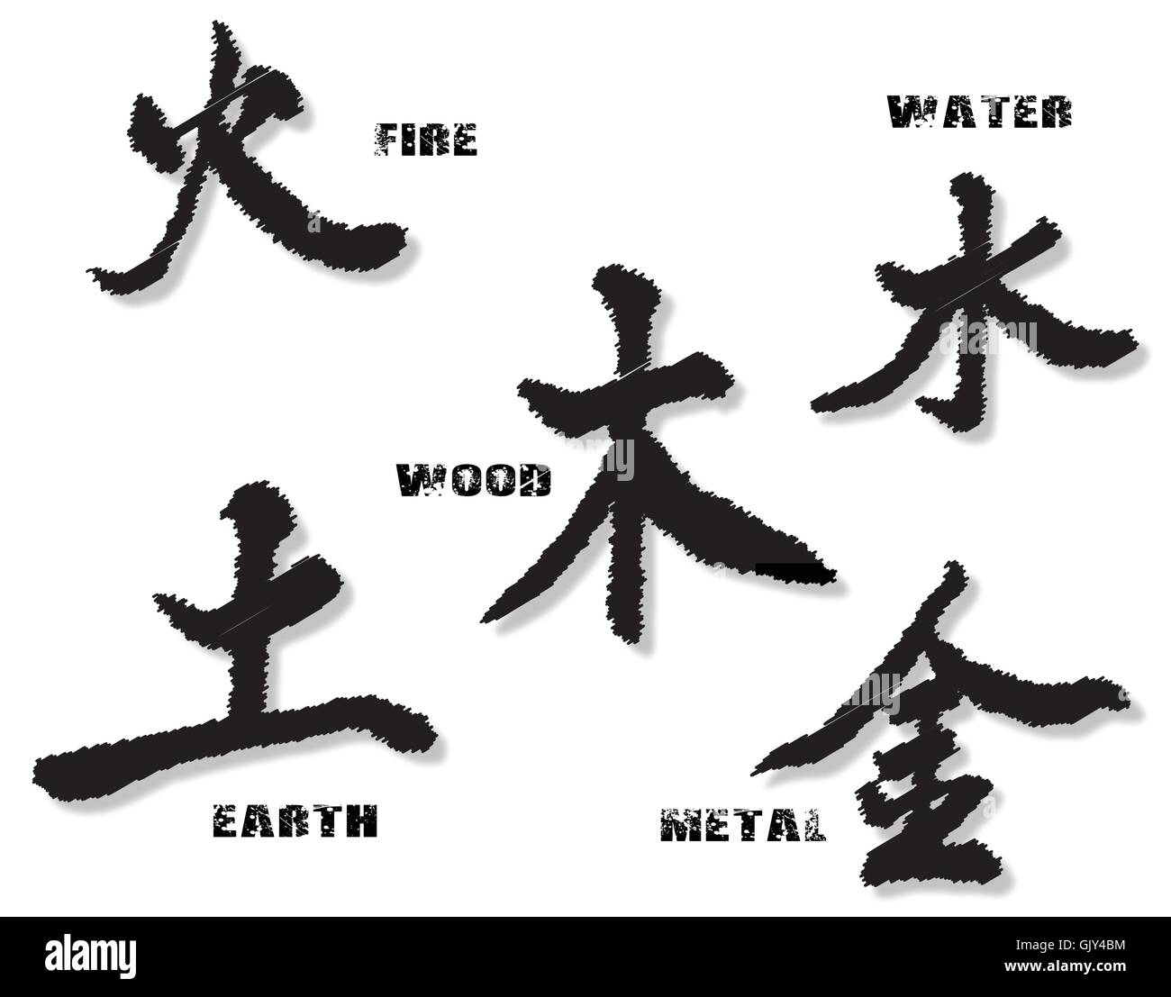 Chinese symbols earth fire water Banque d'images vectorielles - Alamy