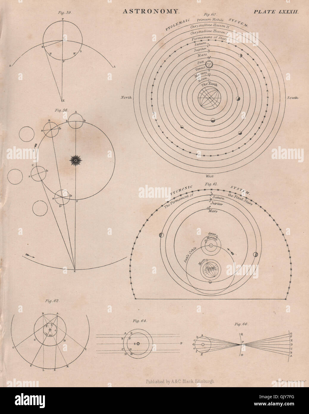 L'astronomie. Système solaire de Ptolémée. Tychonic système solaire ...