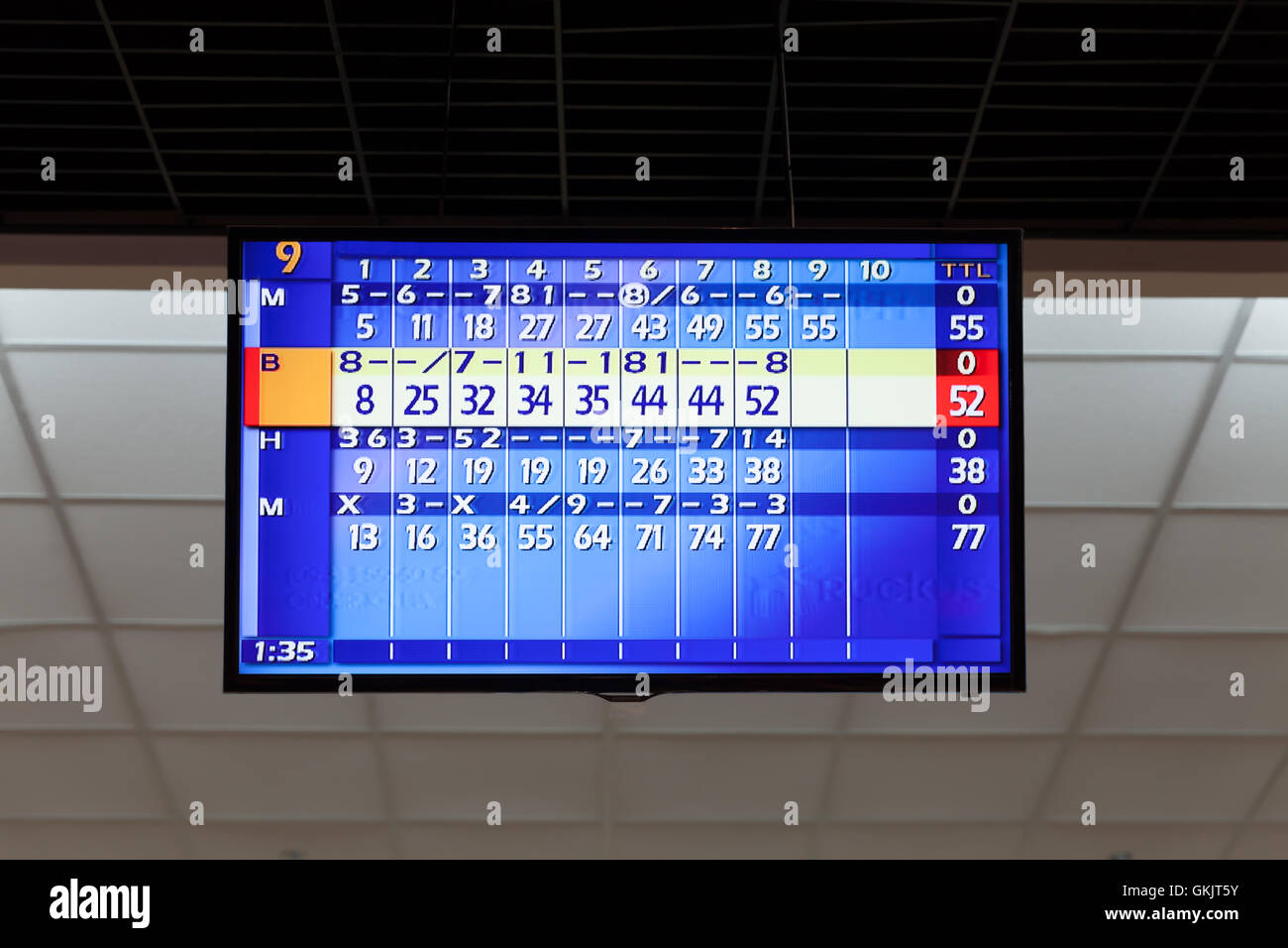Score display Banque de photographies et d’images à haute résolution ...