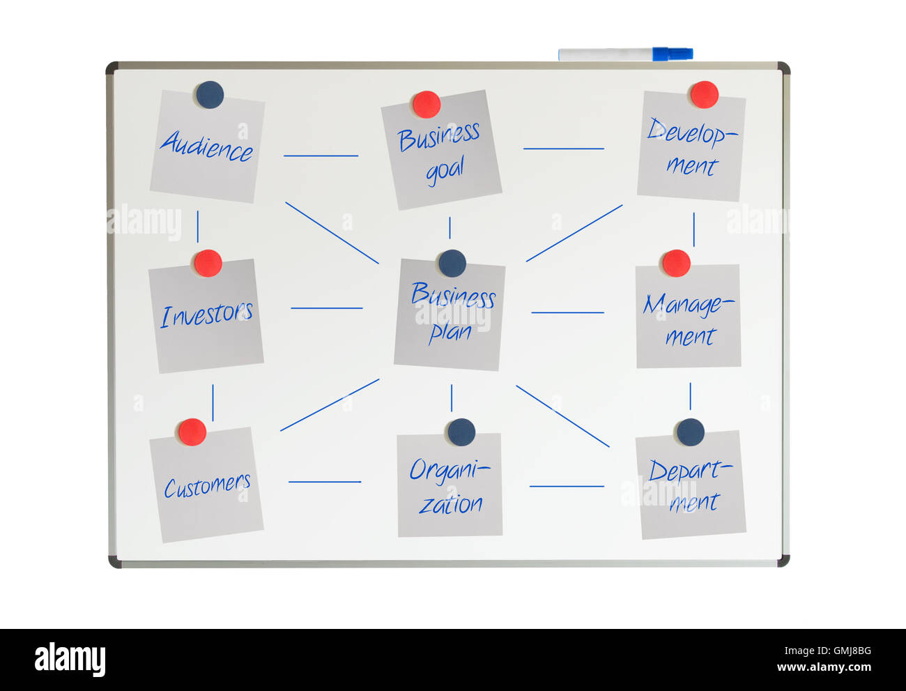 Diagrama de bloques Banque d'images détourées - Alamy