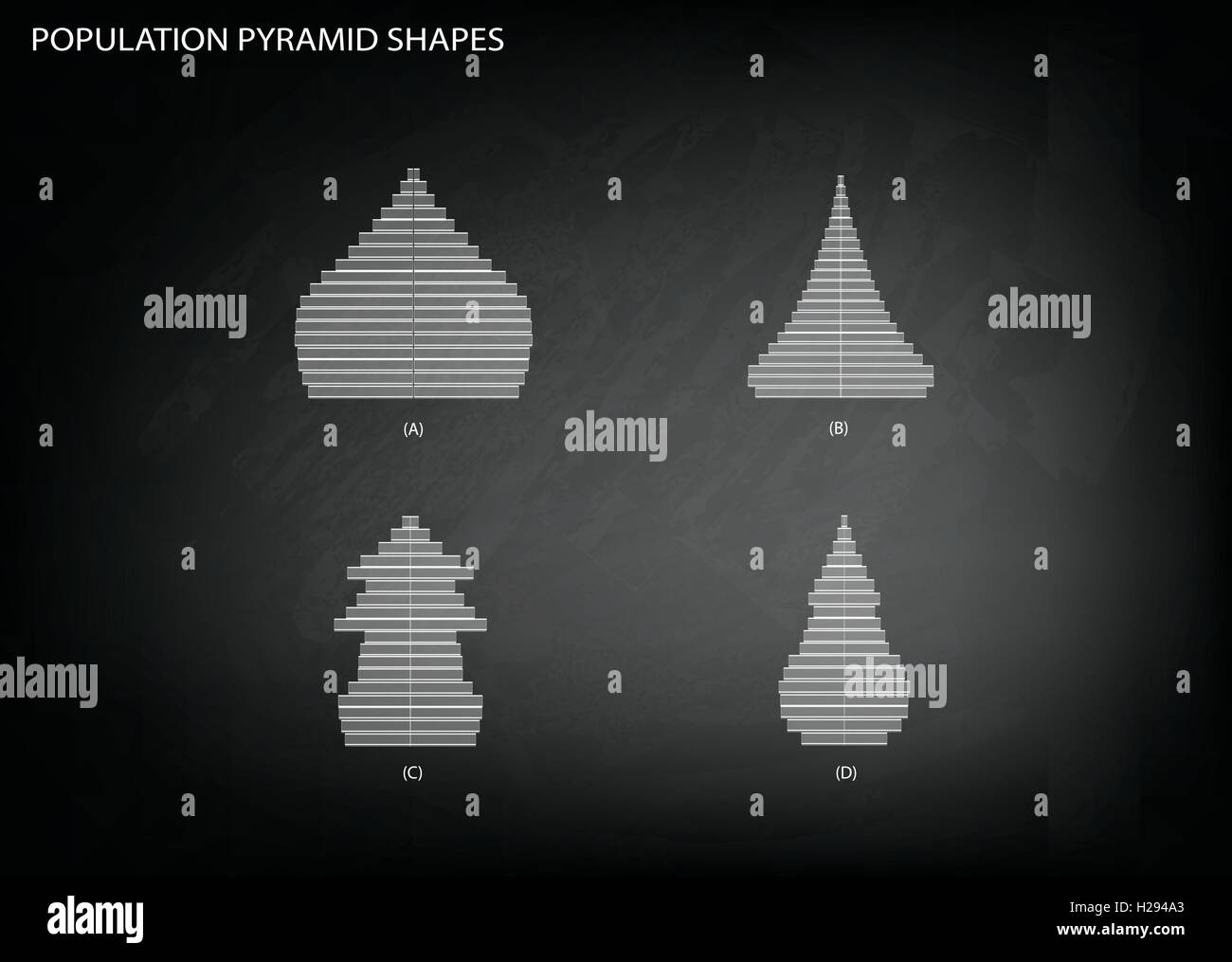 Population et démographie, Illustration de 4 types de pyramides des ...