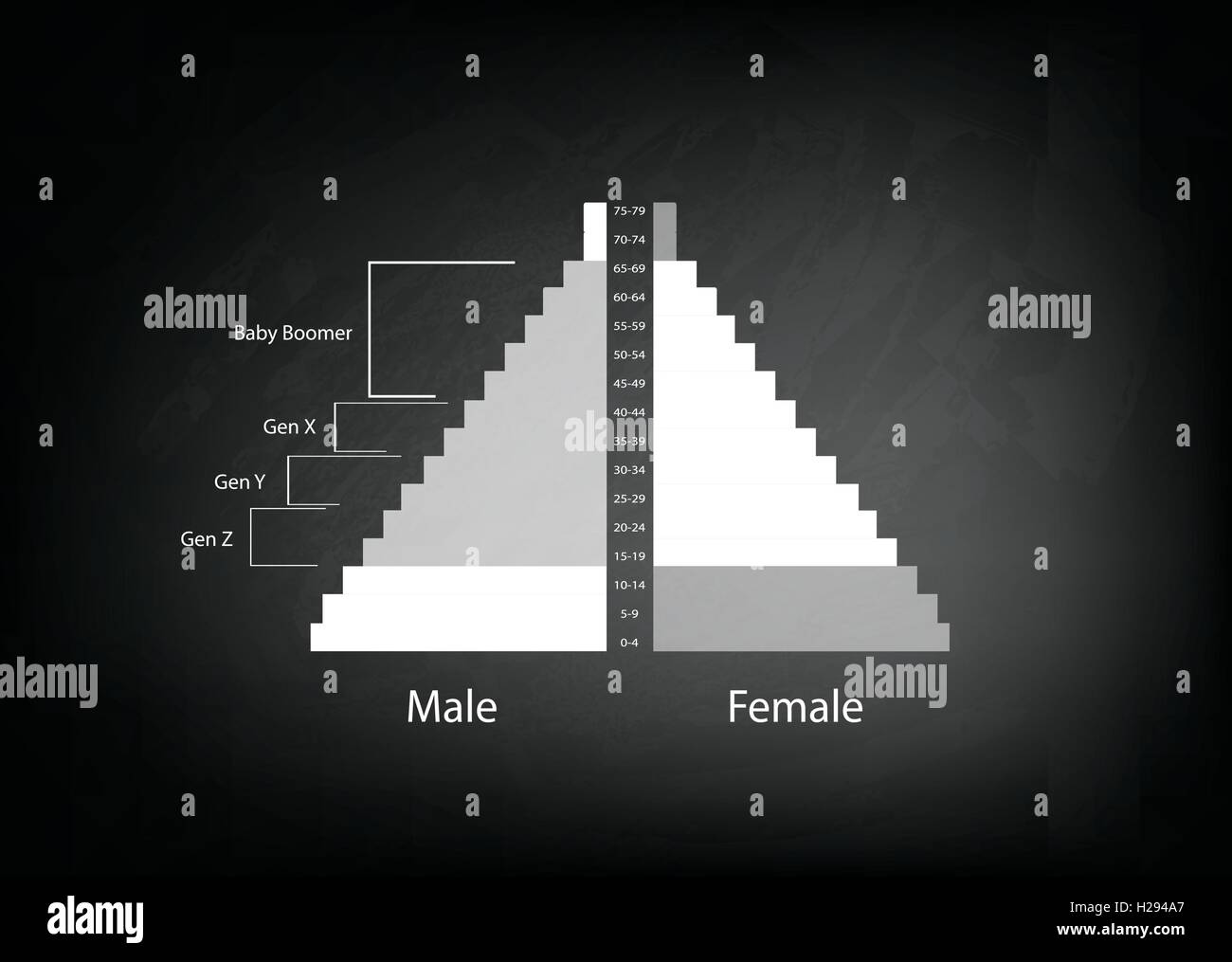 Population et démographie, de l'illustration graphique des pyramides de ...