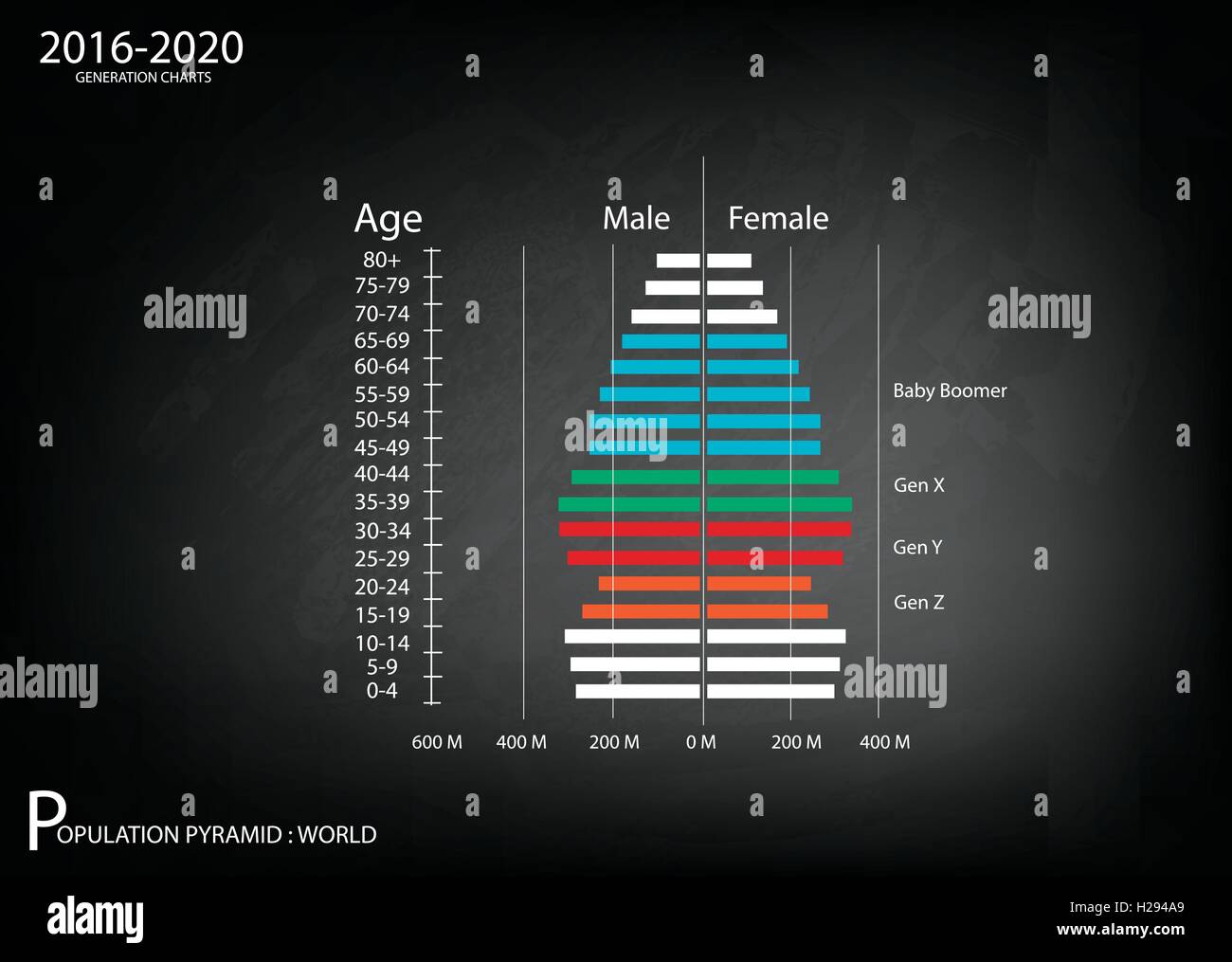 Population et démographie, de l'illustration graphique des pyramides de ...