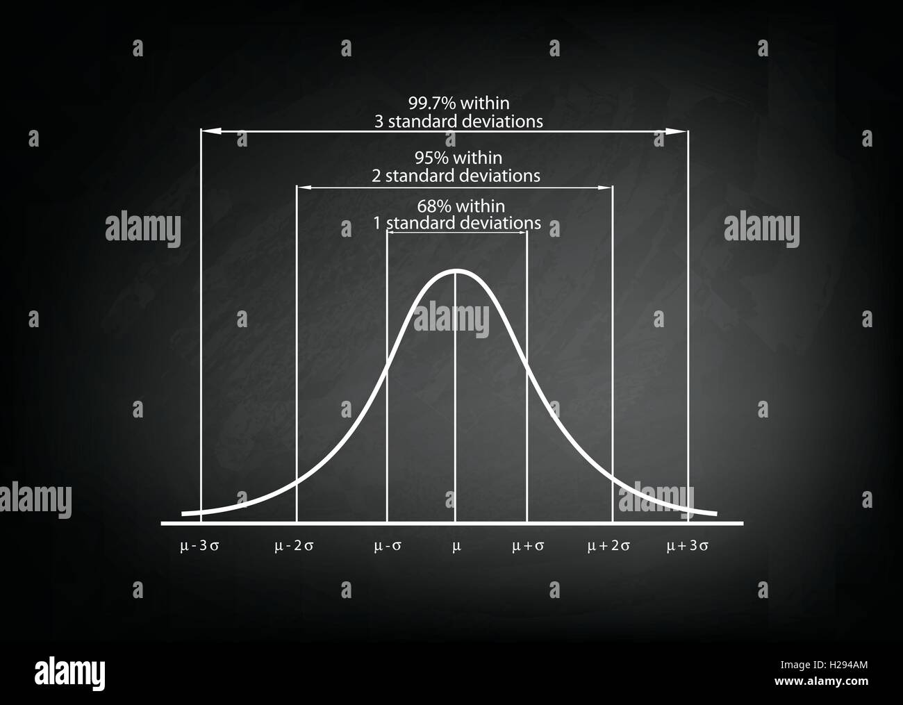 Les concepts d'entreprise et de marketing, Illustration de l'écart type ...