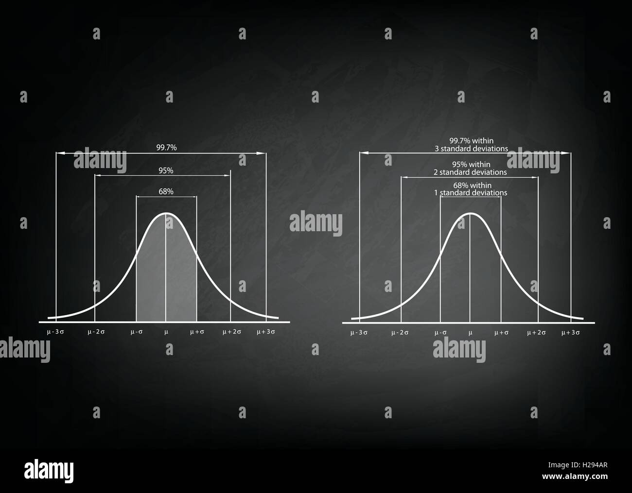 Gaussian bell normal distribution curve Banque d'images vectorielles ...