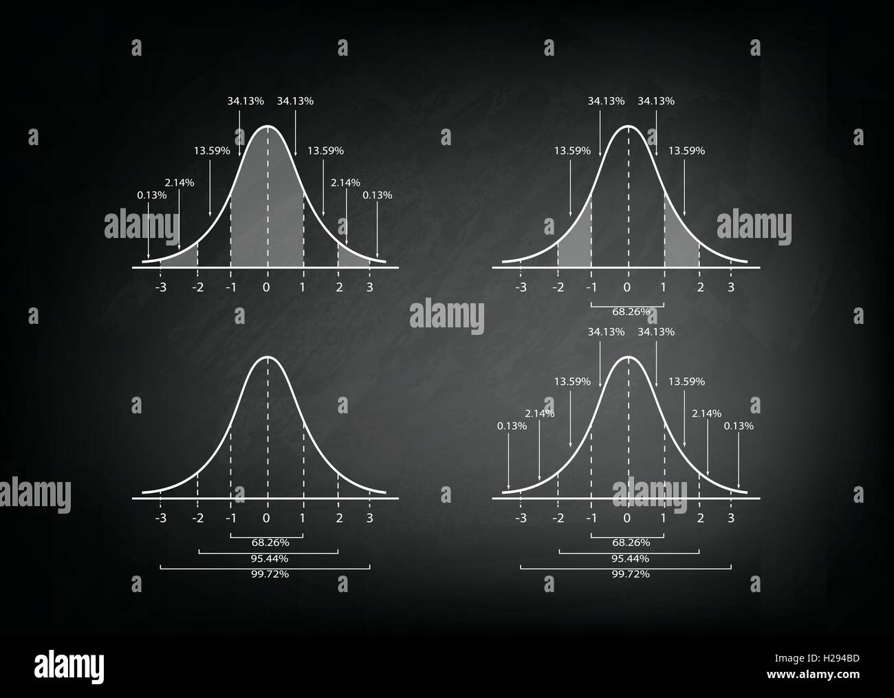 Gaussian bell normal distribution curve Banque d'images vectorielles ...