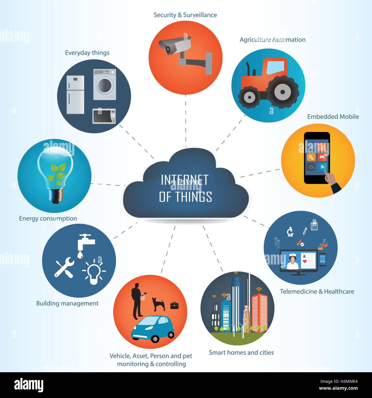 Internet des objets concept et la technologie cloud computing concept réseau Internet. Internet ...