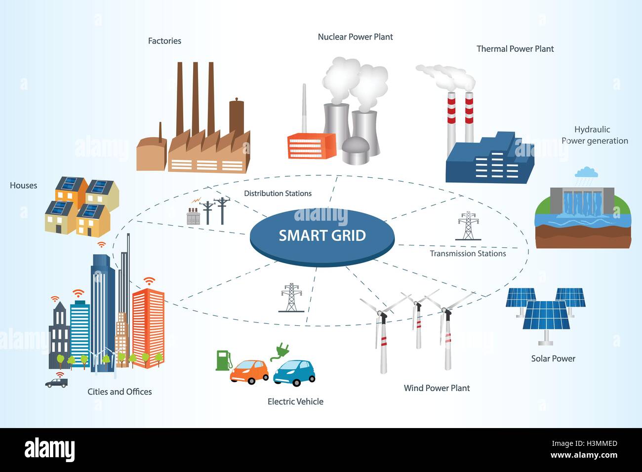 Concept Smart Grid et smart grid industriels périphériques d'un réseau ... Concept Smart Grid et smart grid industriels périphériques d'un réseau ...