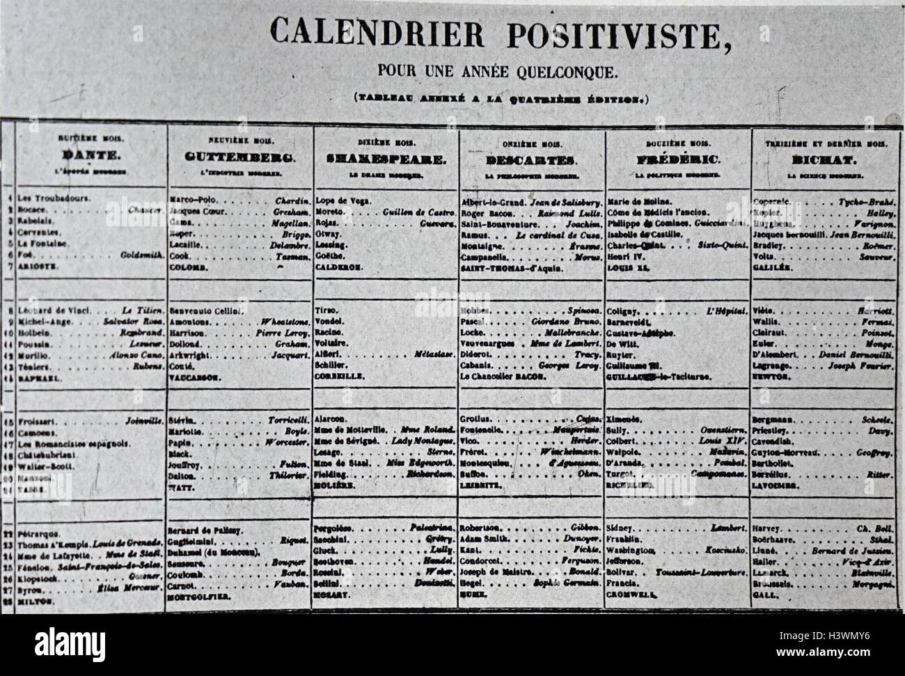 Calendrier positiviste Banque de photographies et d’images à haute ...