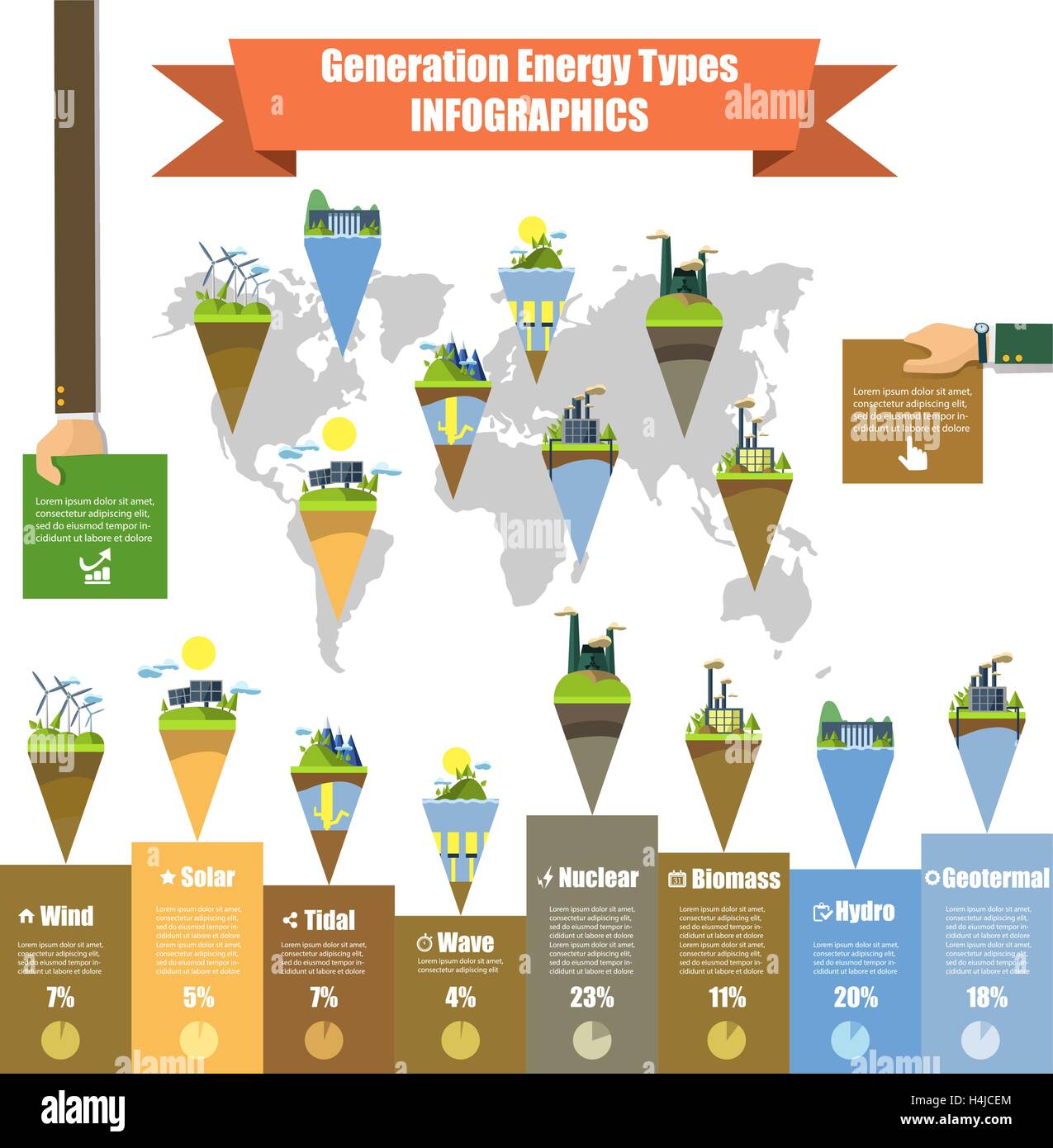 Types d'énergie l'infographie. Solaire , l'énergie éolienne ...