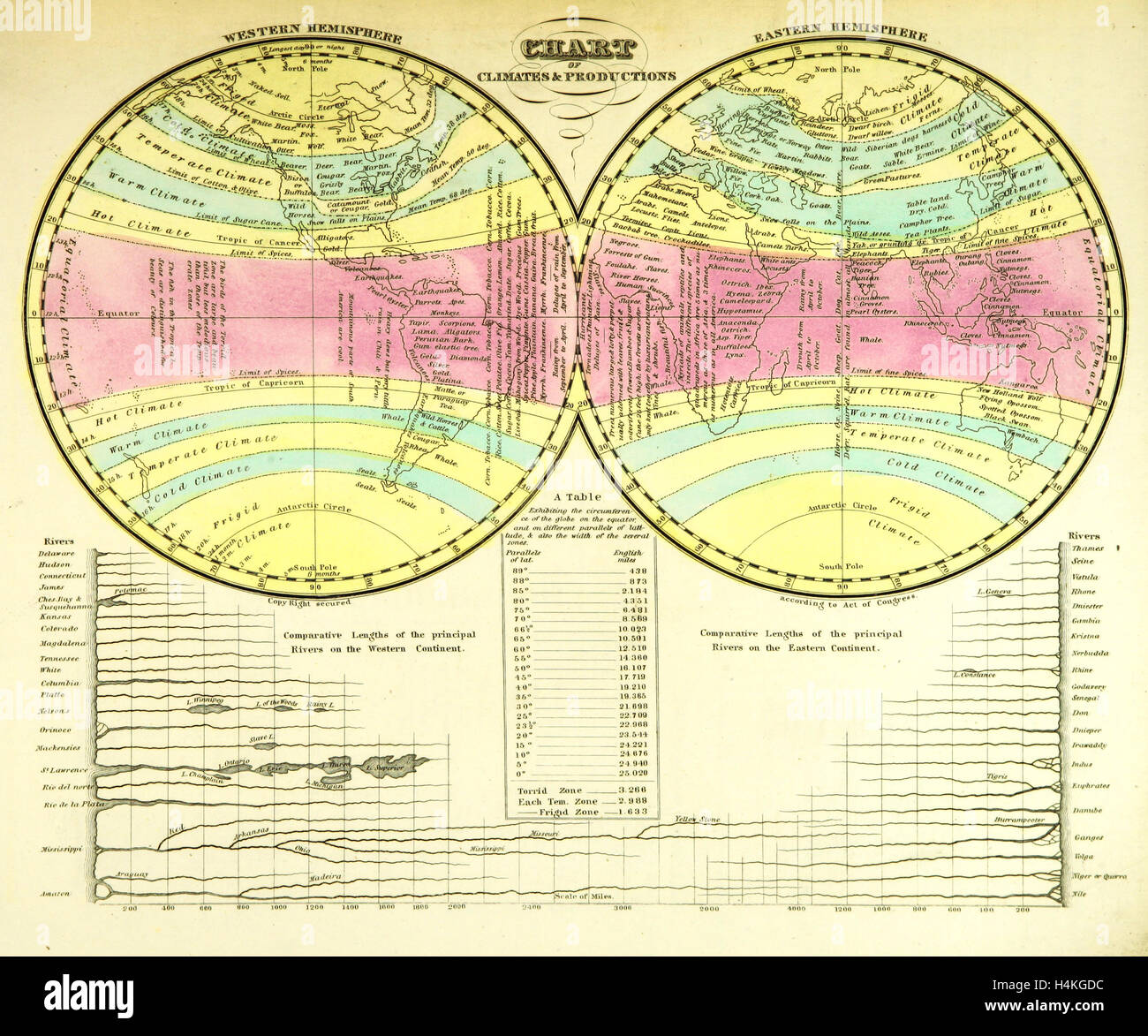 Atlas, Tableau des climats, la gravure du xixe siècle Photo Stock - Alamy